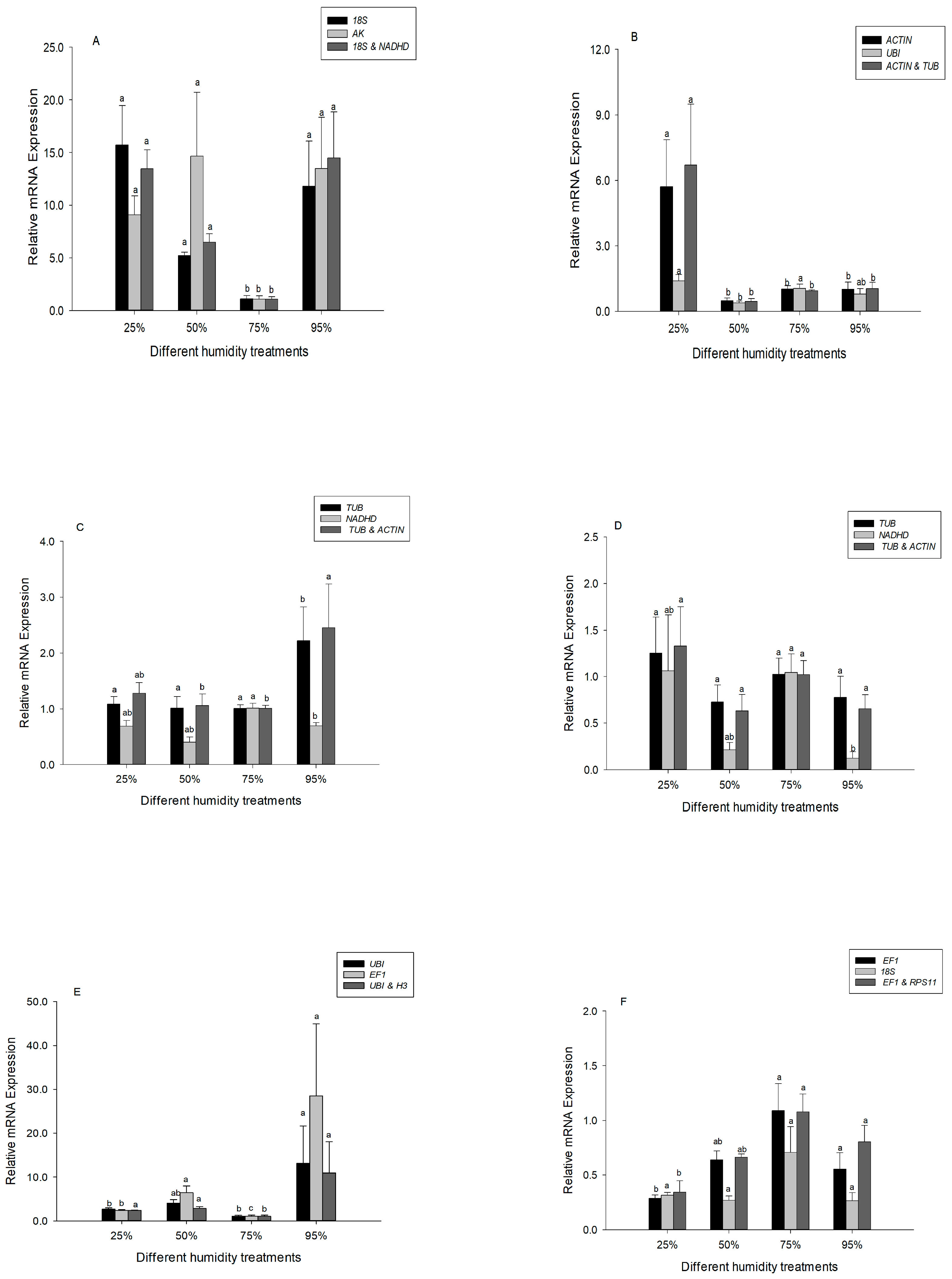 Study on the Stability of Reference Genes and HSP60 for Expression ...