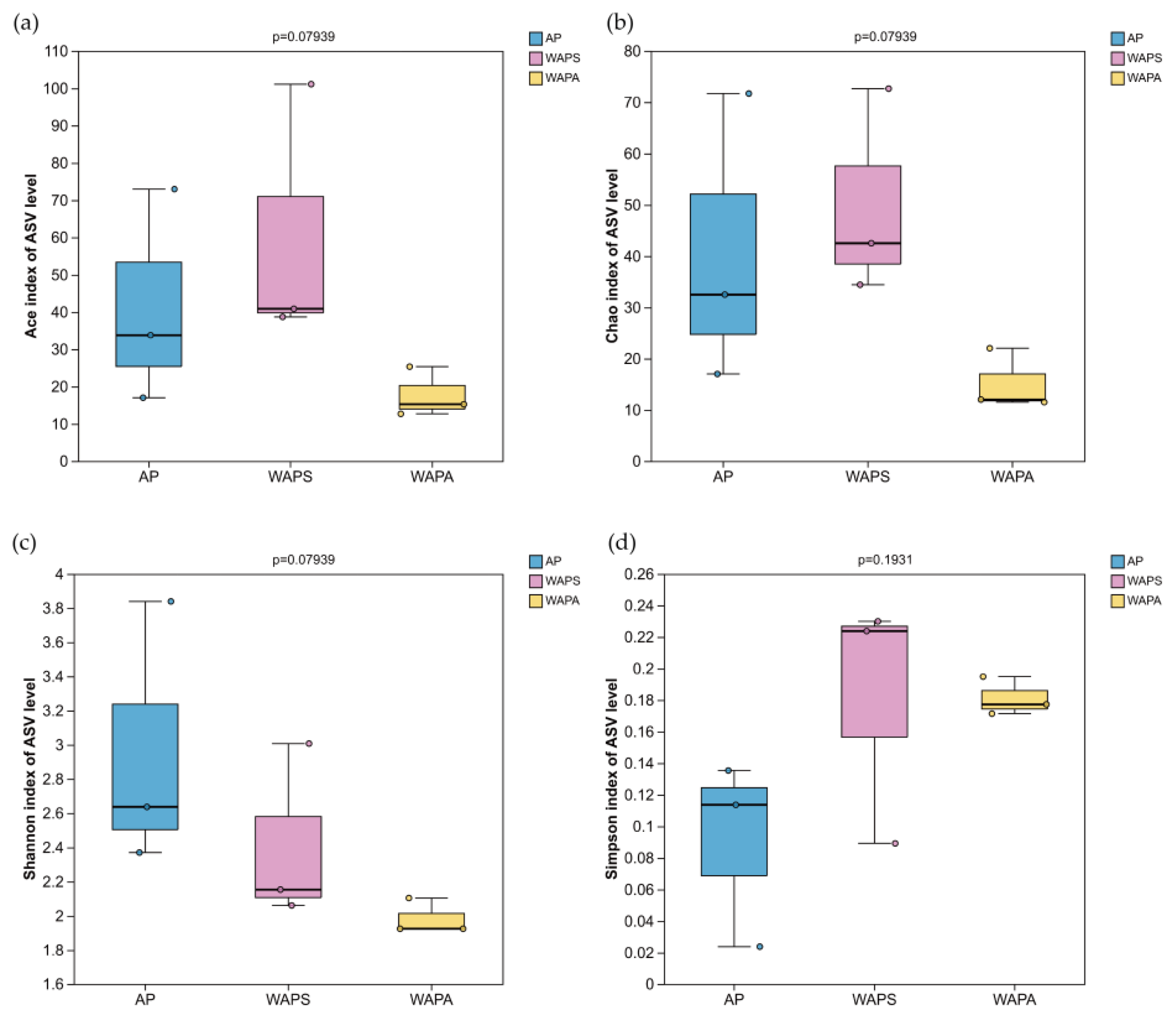 Comparative Analysis of the Gut Bacterial Community in Laboratory ...