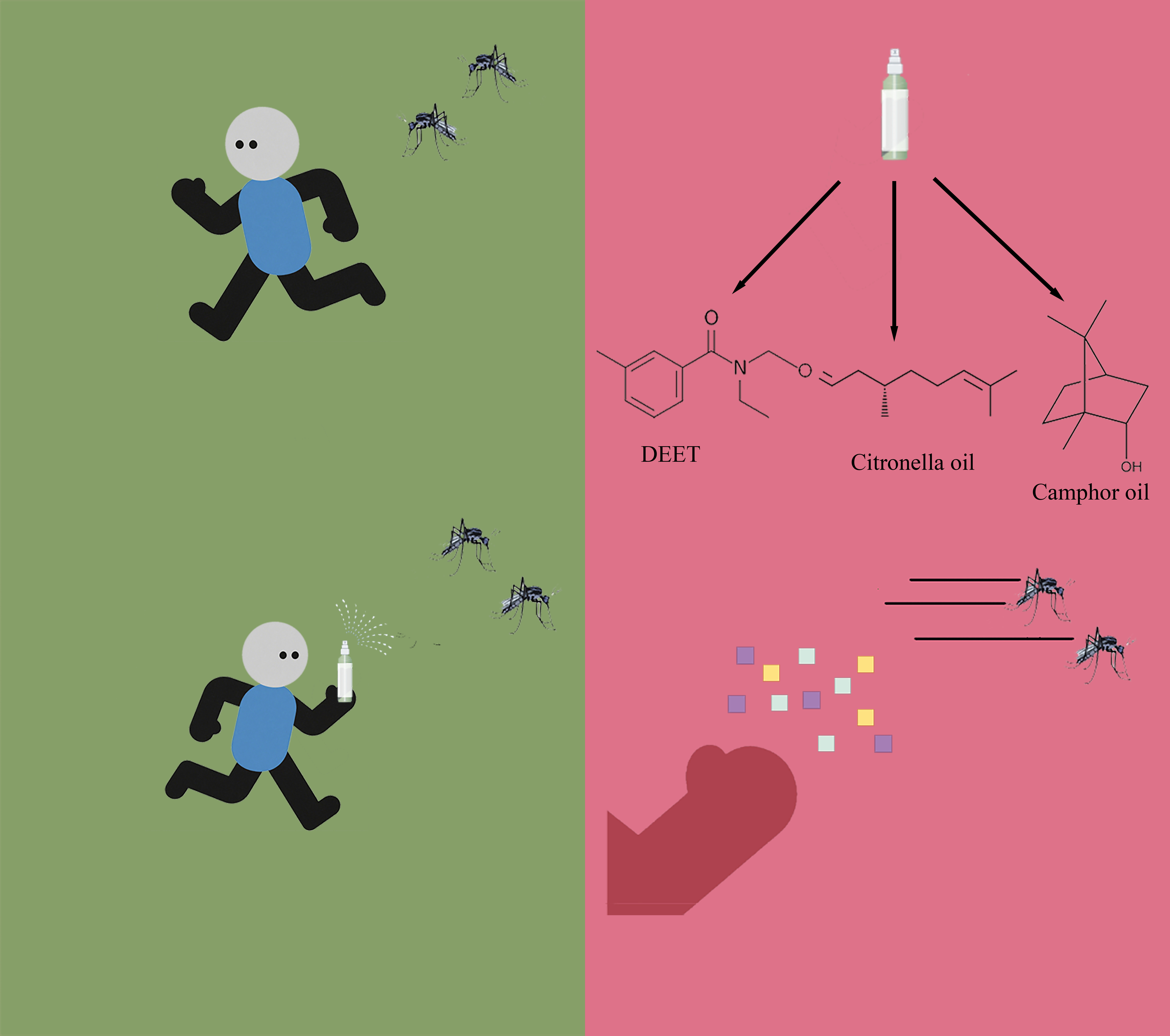 Triple-Olfactory Mechanism Synergy: Development of a Long-Lasting DEET ...