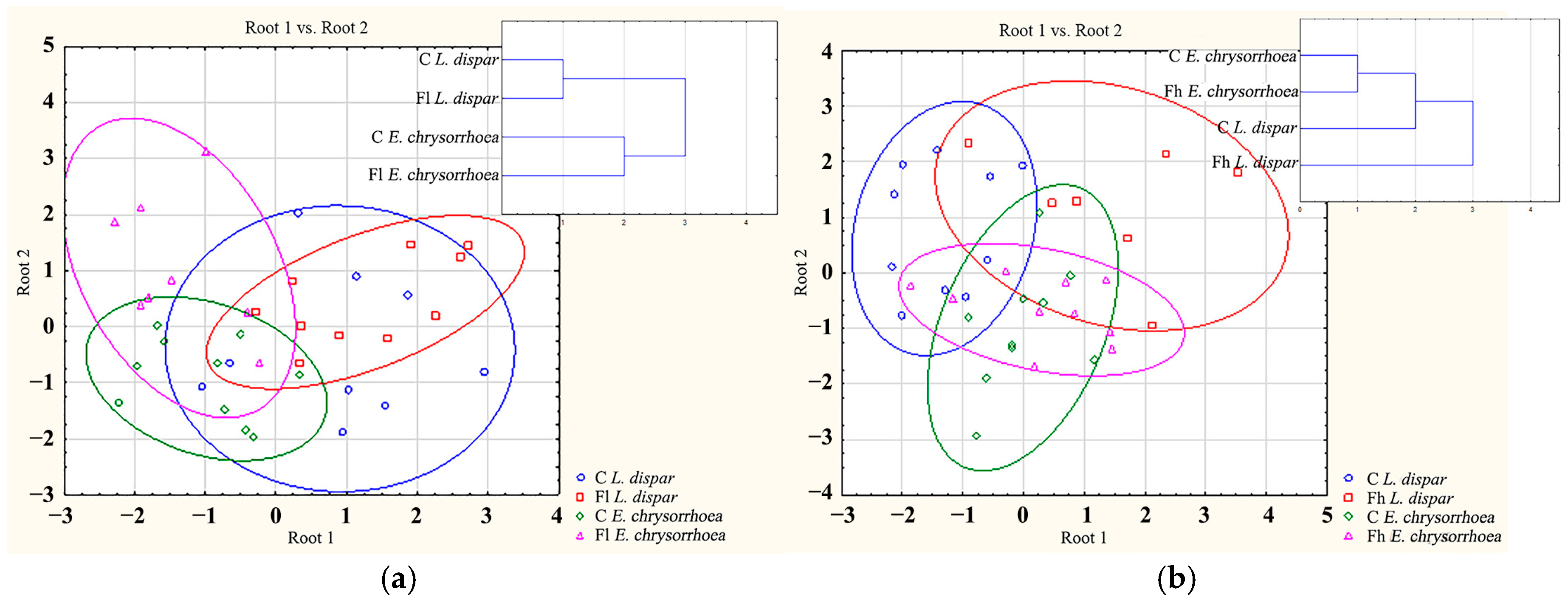 Differences in Midgut Phosphatases Activity and Hemolymph Composition ...