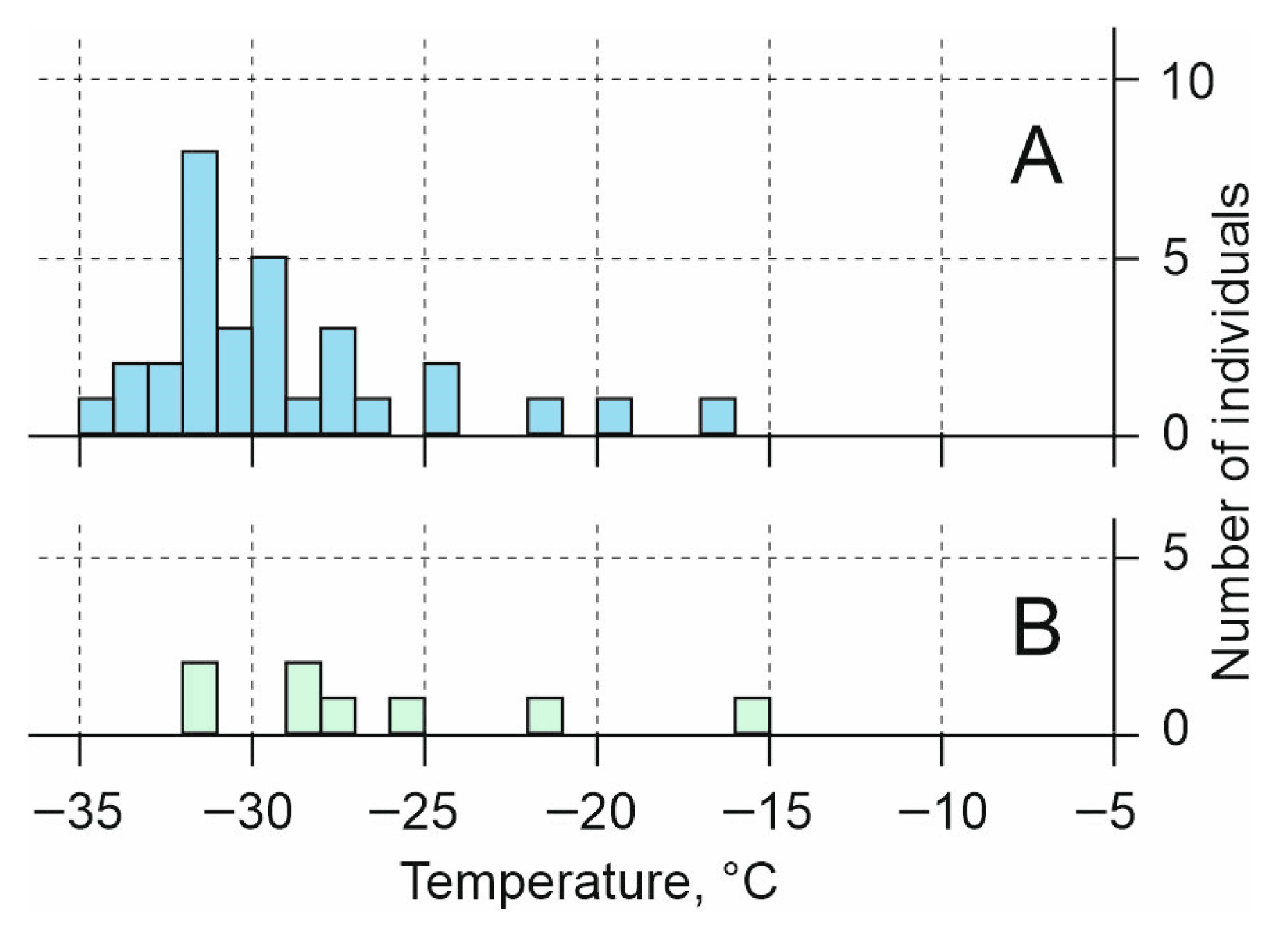 Did Cold Resistance Influence the Success of the Halobiont Darkling ...