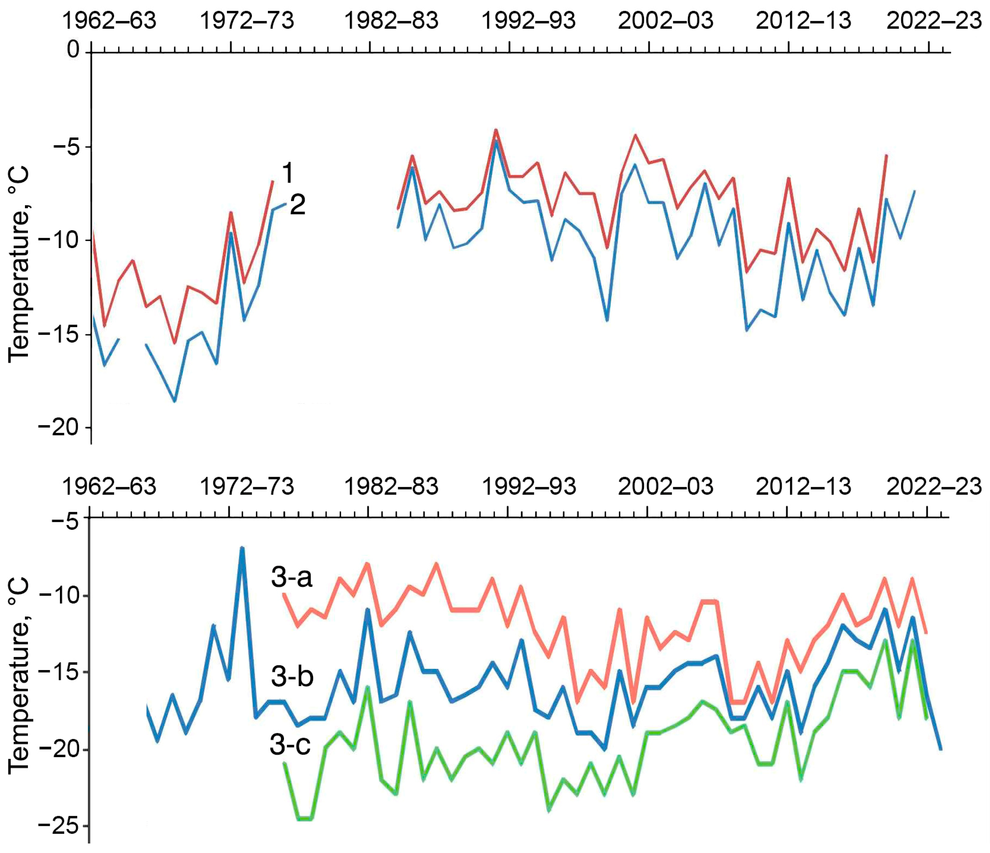 Did Cold Resistance Influence the Success of the Halobiont Darkling ...