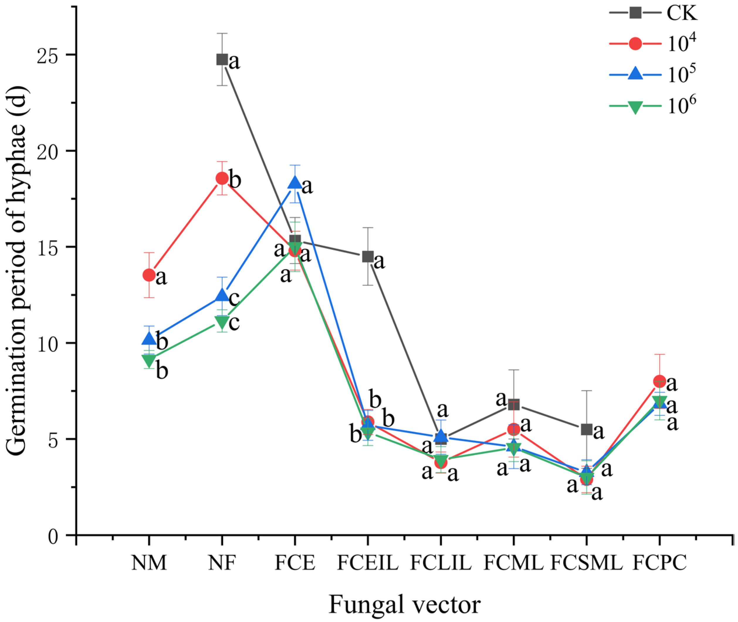 Effects of the Stress of Beauveria bassiana on the Reproductive Success ...
