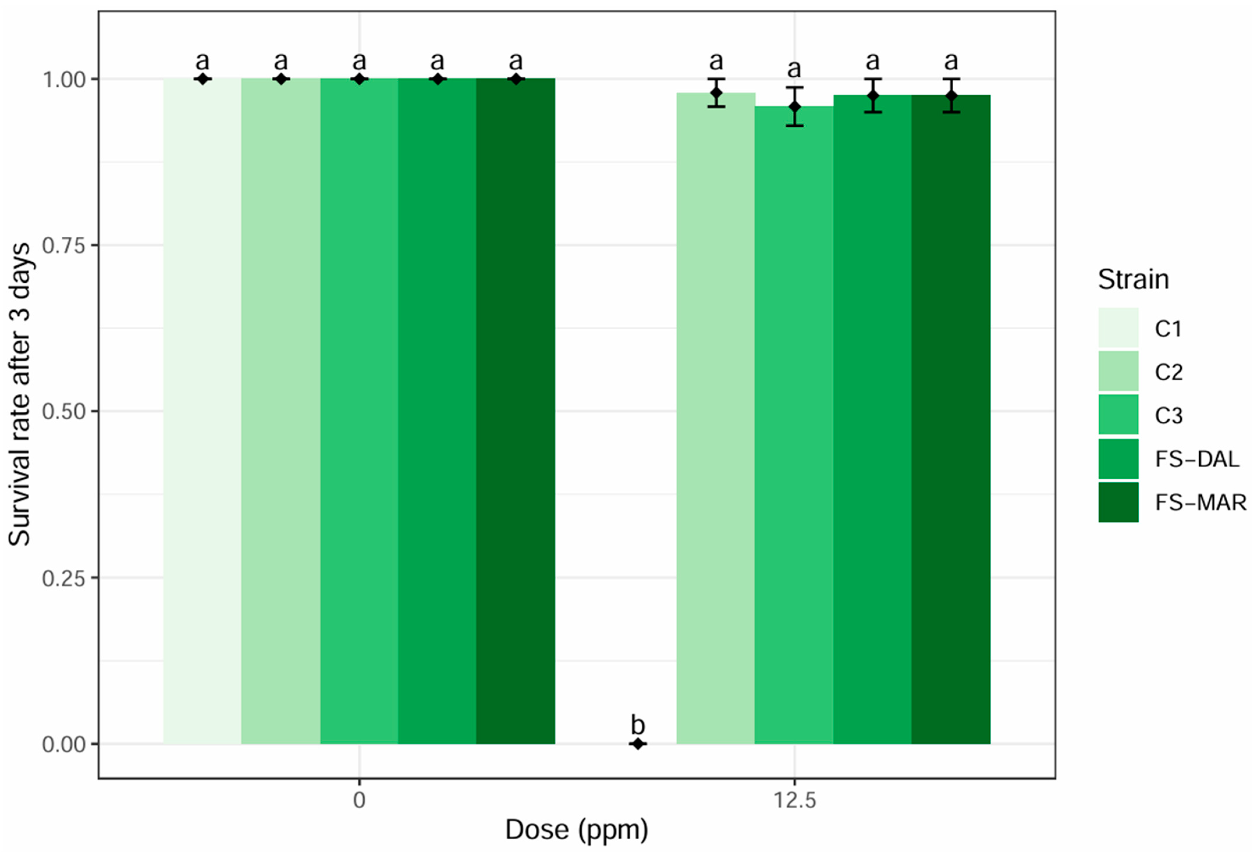 Unexpected Persistence of the Predatory Mite Amblyseius andersoni Under ...