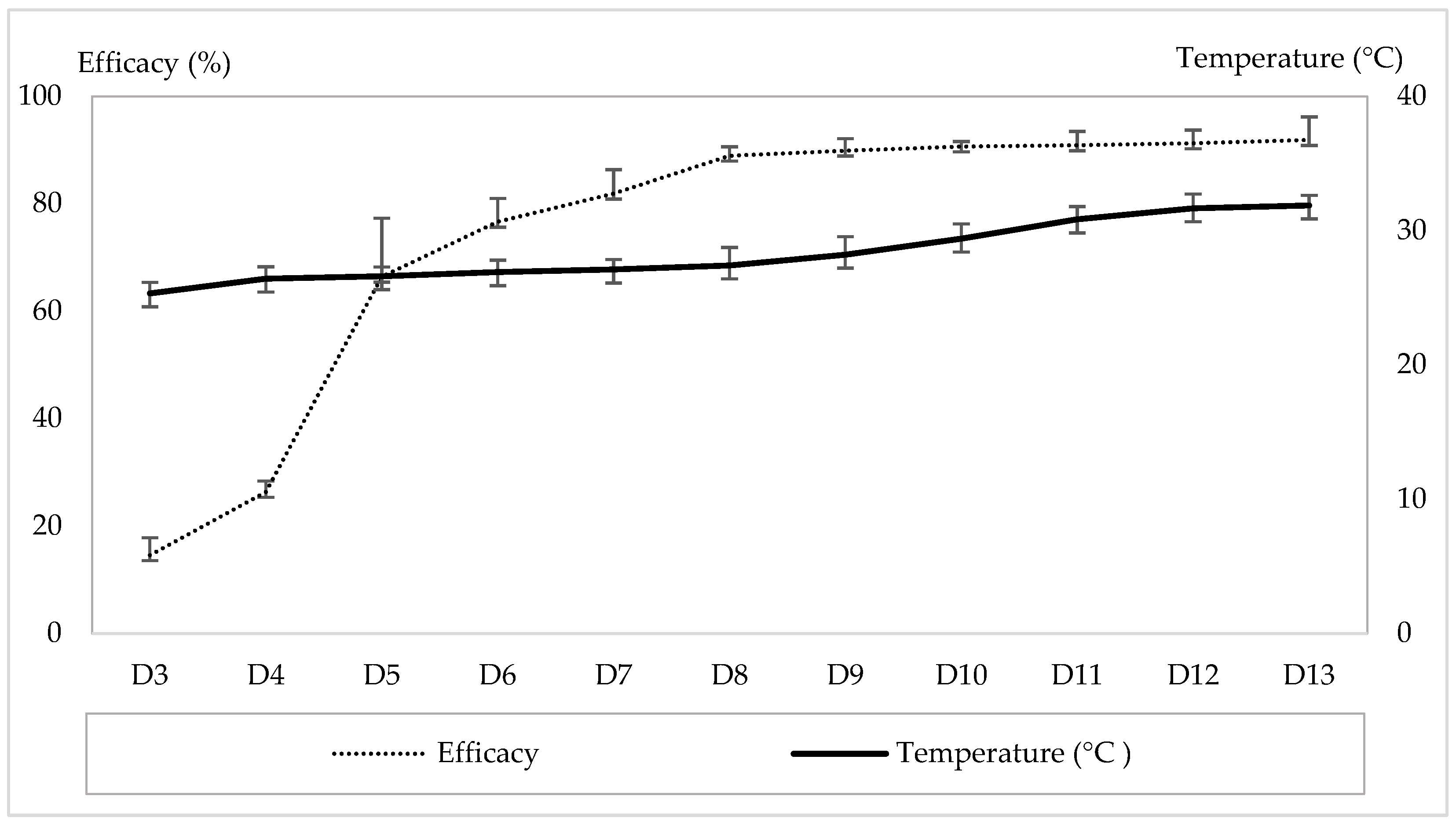 Temperature Effects on the Efficacy of Phytoseiulus persimilis and ...