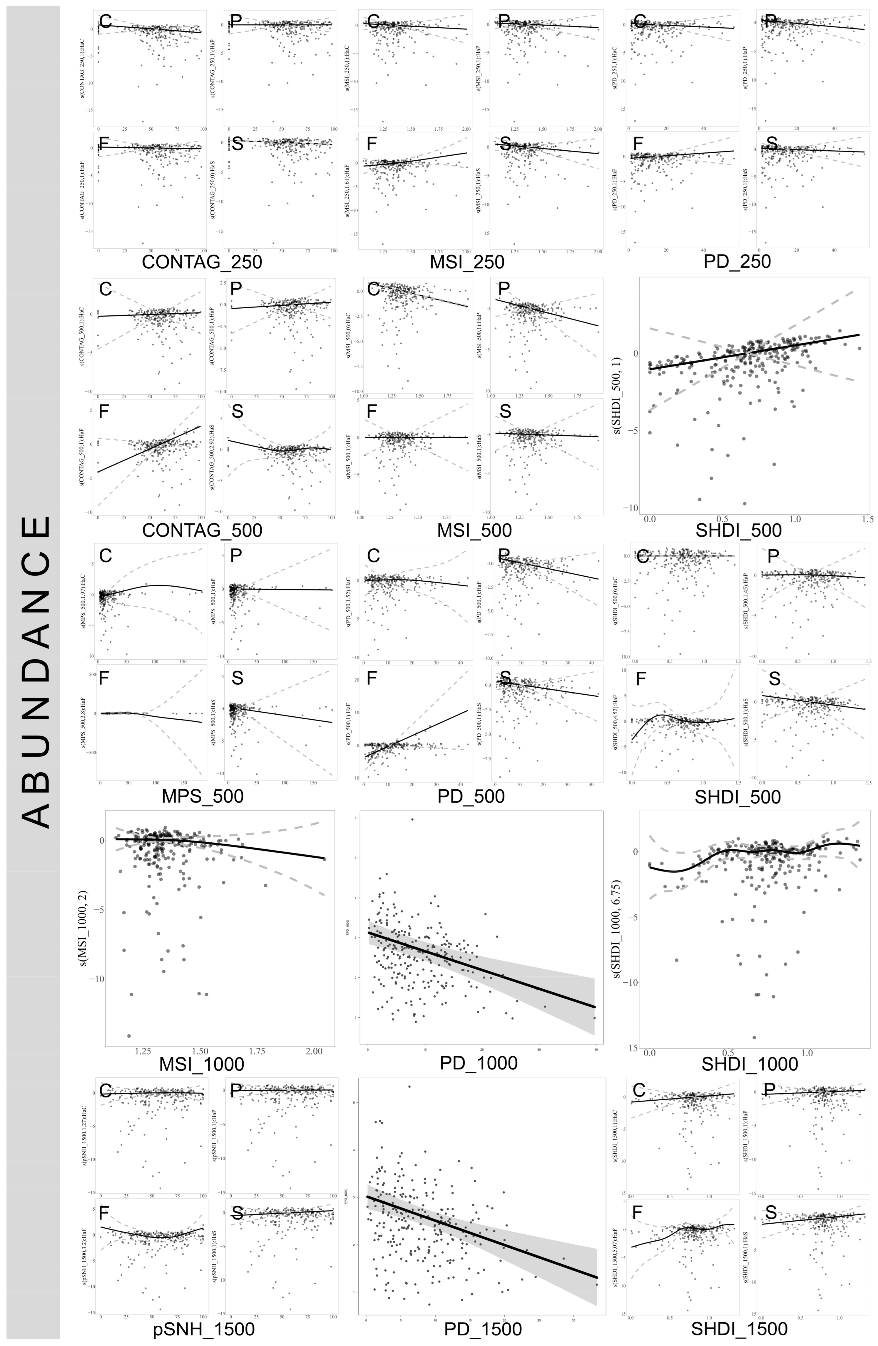 The Joint Effects of Habitat Types and Surrounding Landscape Patterns ...