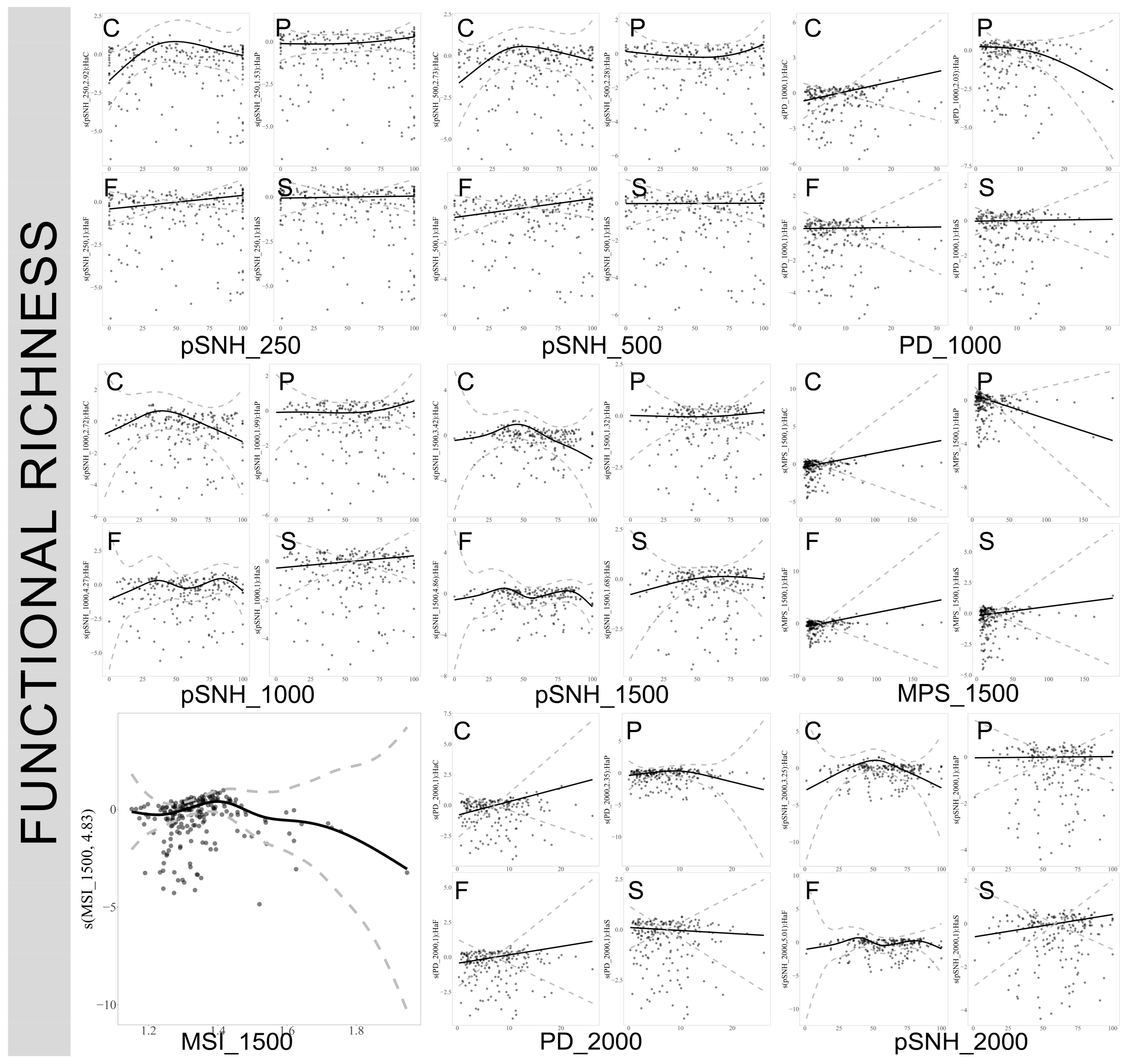 The Joint Effects of Habitat Types and Surrounding Landscape Patterns ...