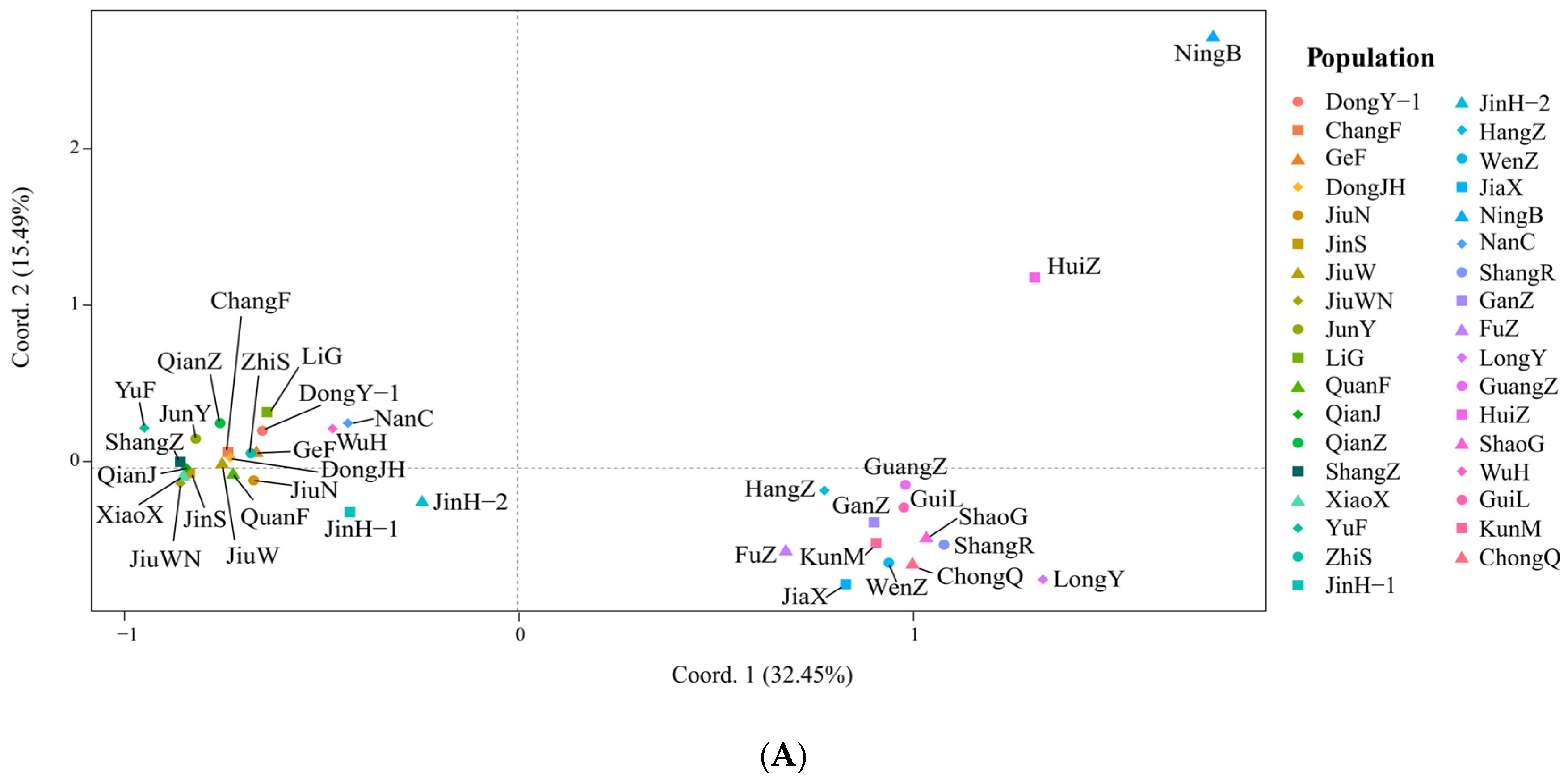 Genetic Structure Analyses of Red Imported Fire Ants in Zhejiang Reveal ...