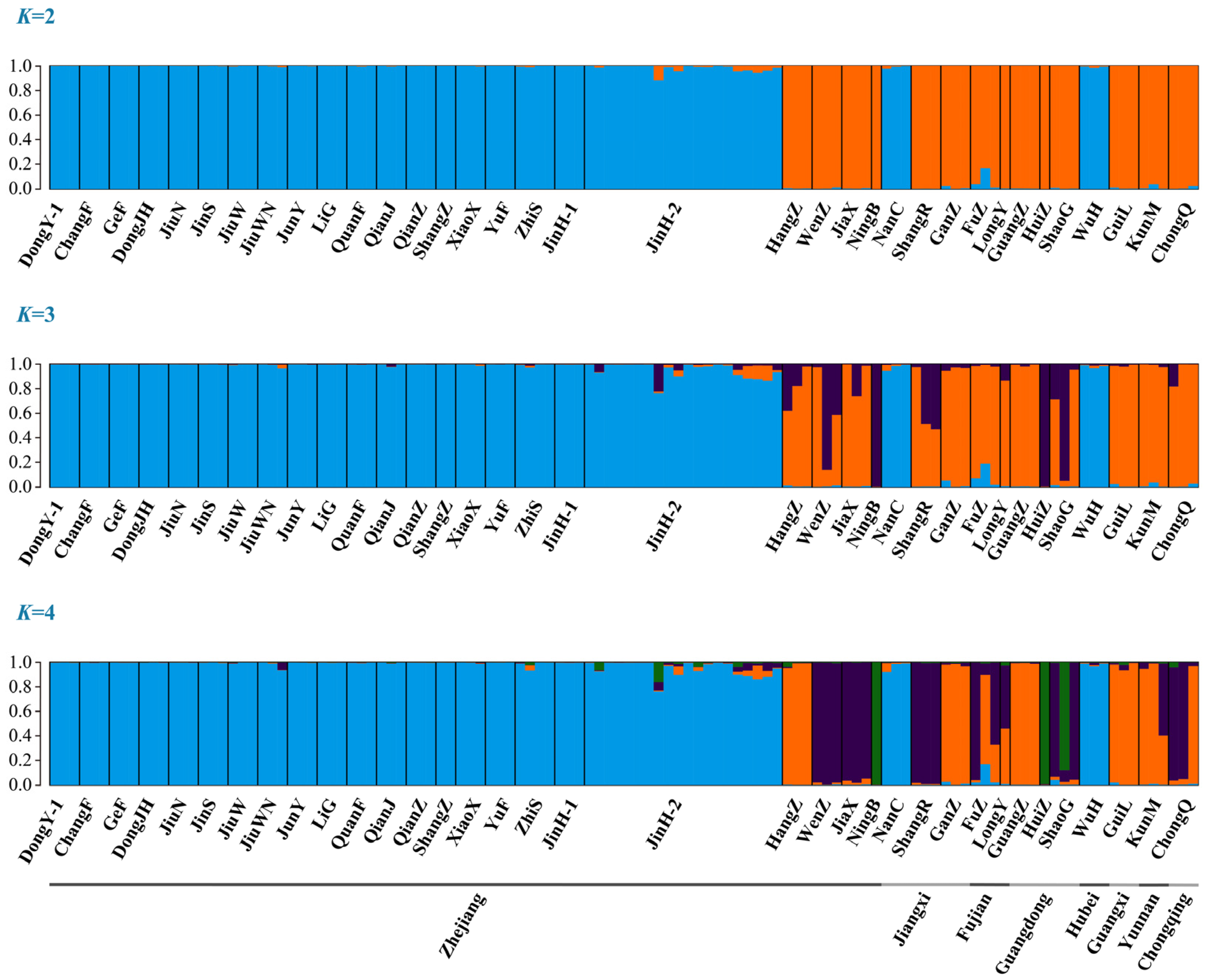 Genetic Structure Analyses of Red Imported Fire Ants in Zhejiang Reveal ...
