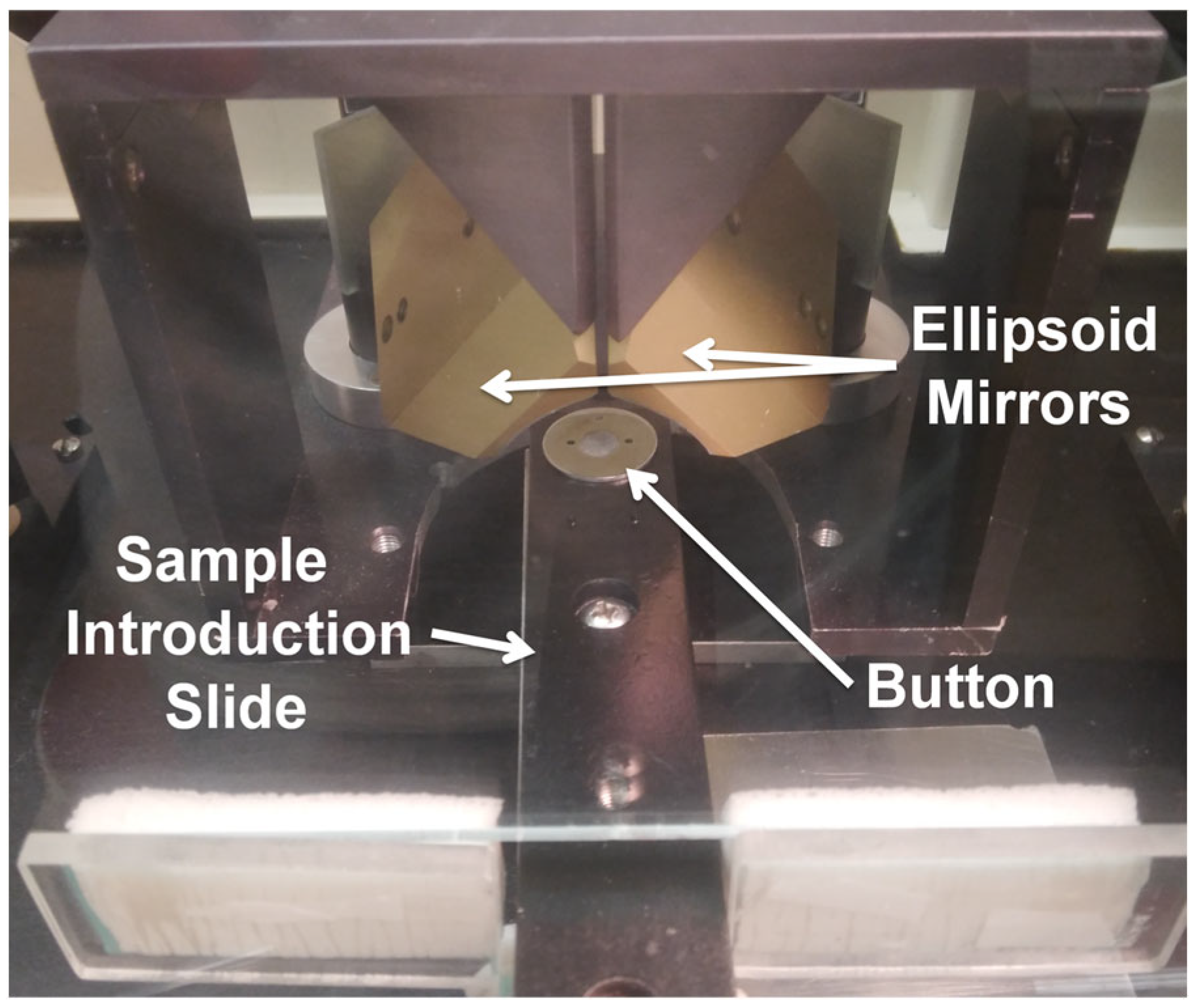 Button Sample Holders for Infrared Spectroscopy