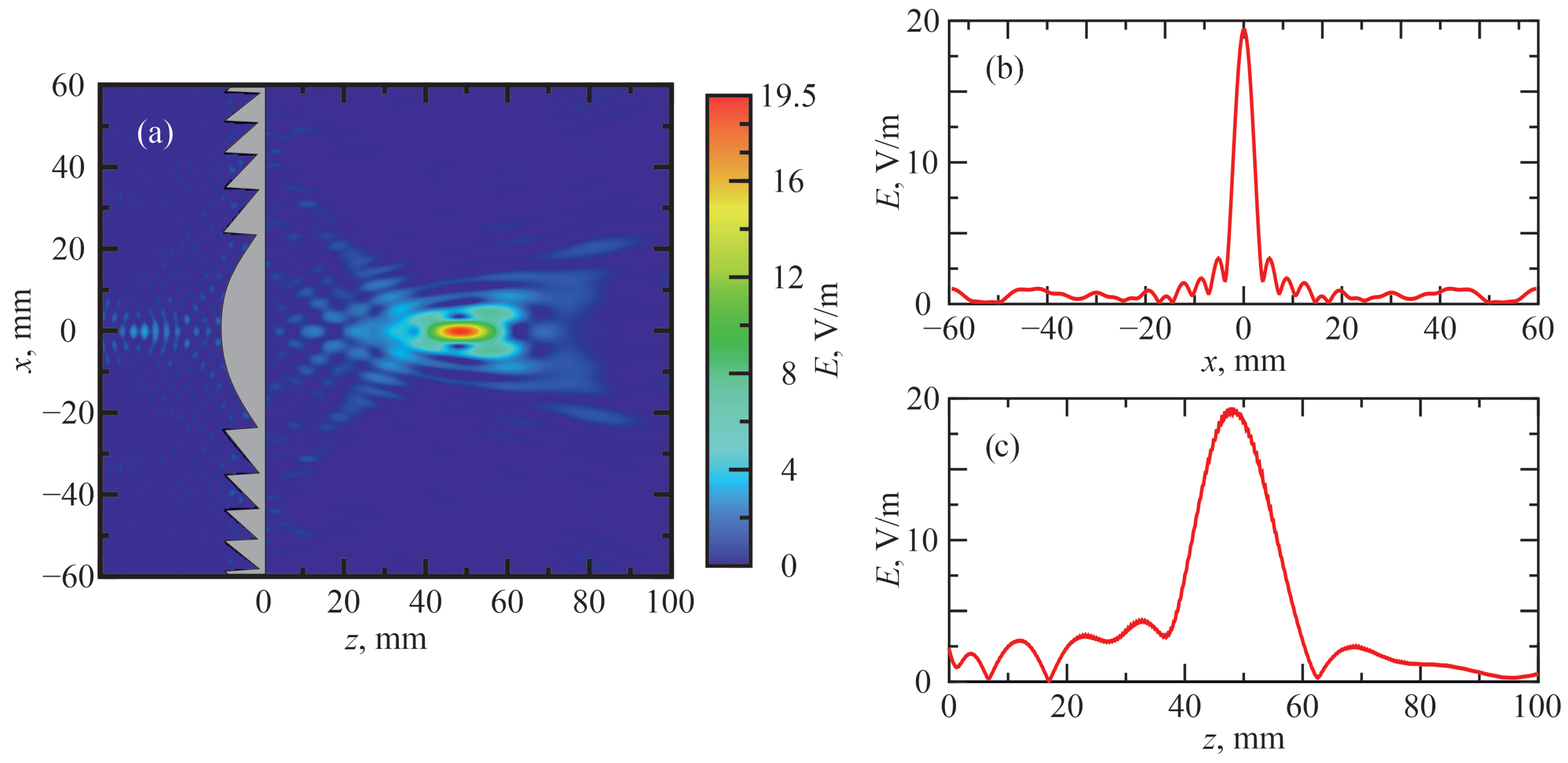 Wide-Aperture Diffraction-Based Beam-Shaping Structures for Enhanced ...