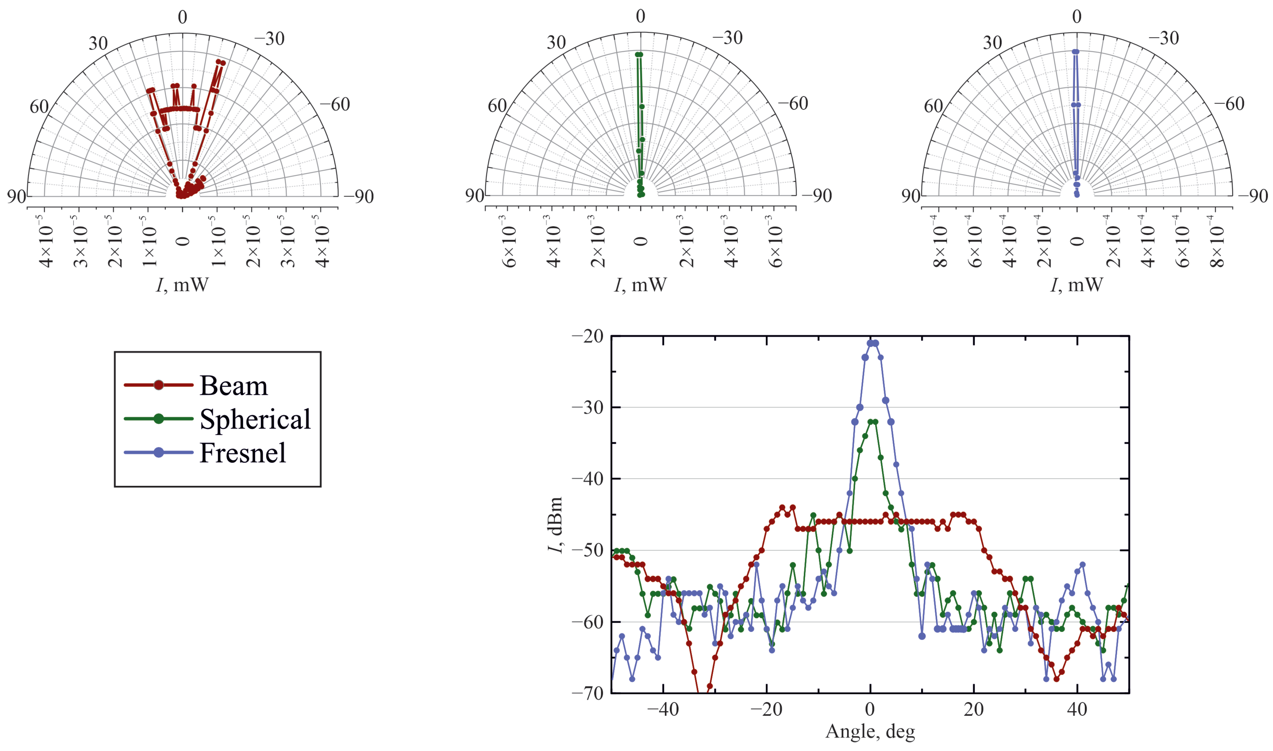 Wide-Aperture Diffraction-Based Beam-Shaping Structures for Enhanced ...
