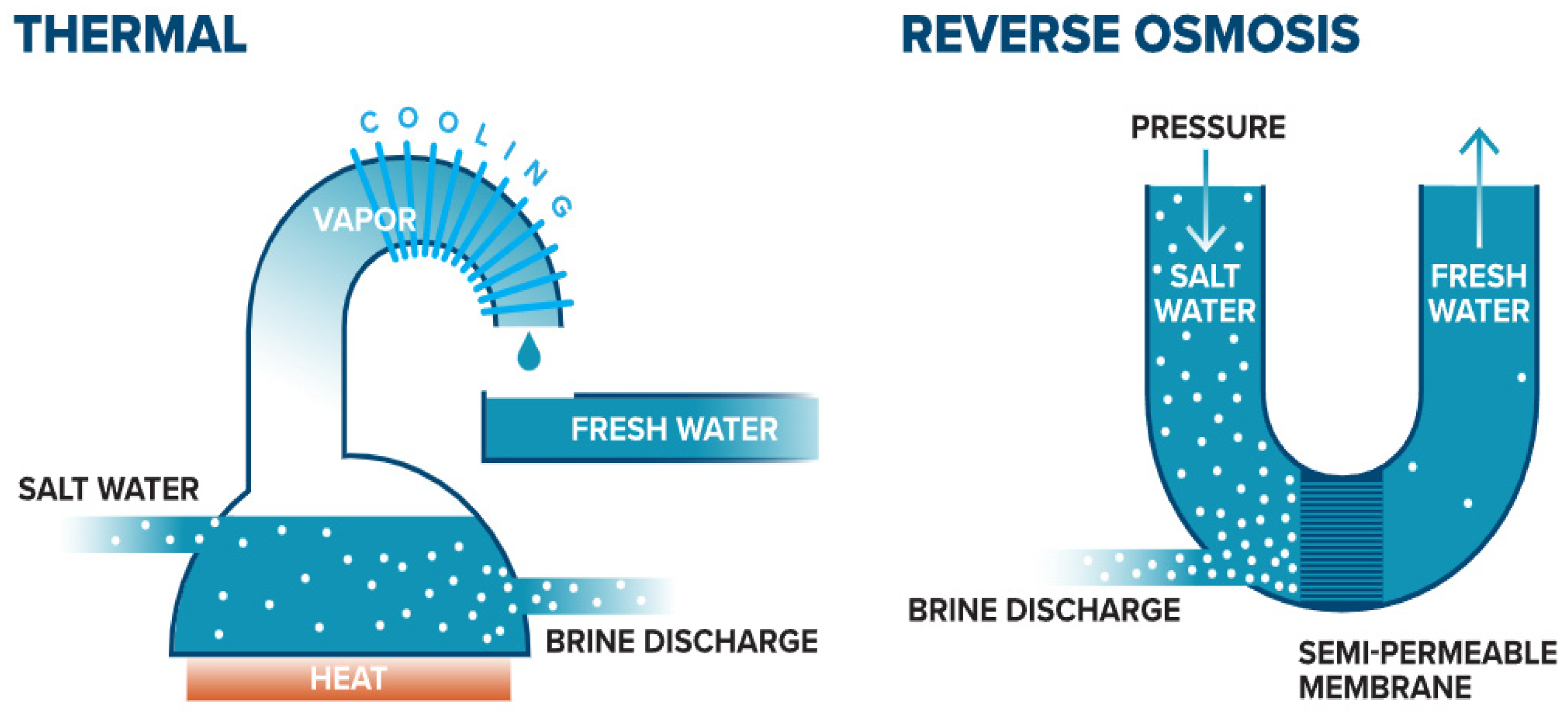 Potential Recovery and Recycling of Condensate Water from Atlas Copco ...