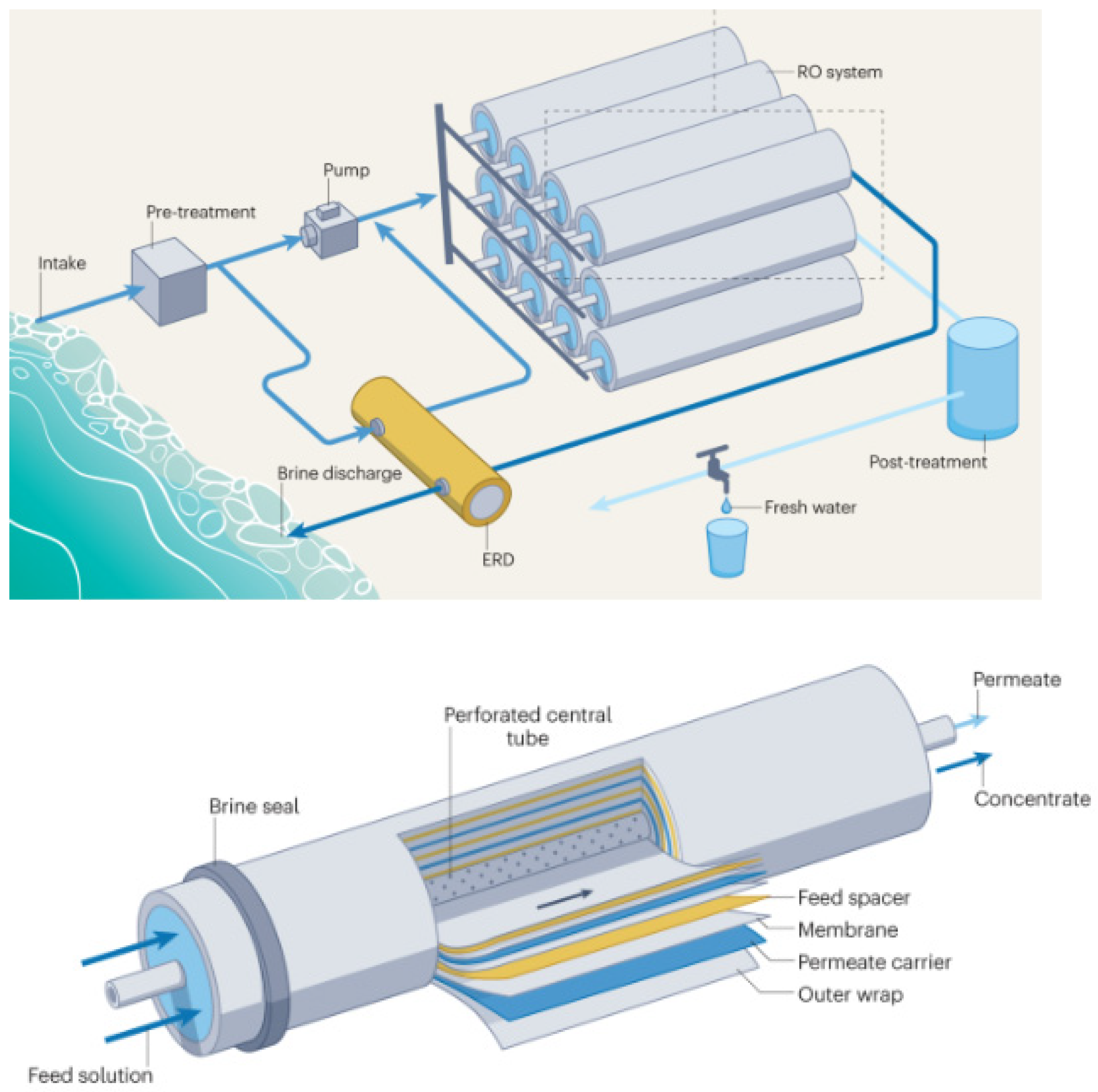 Potential Recovery and Recycling of Condensate Water from Atlas Copco ...