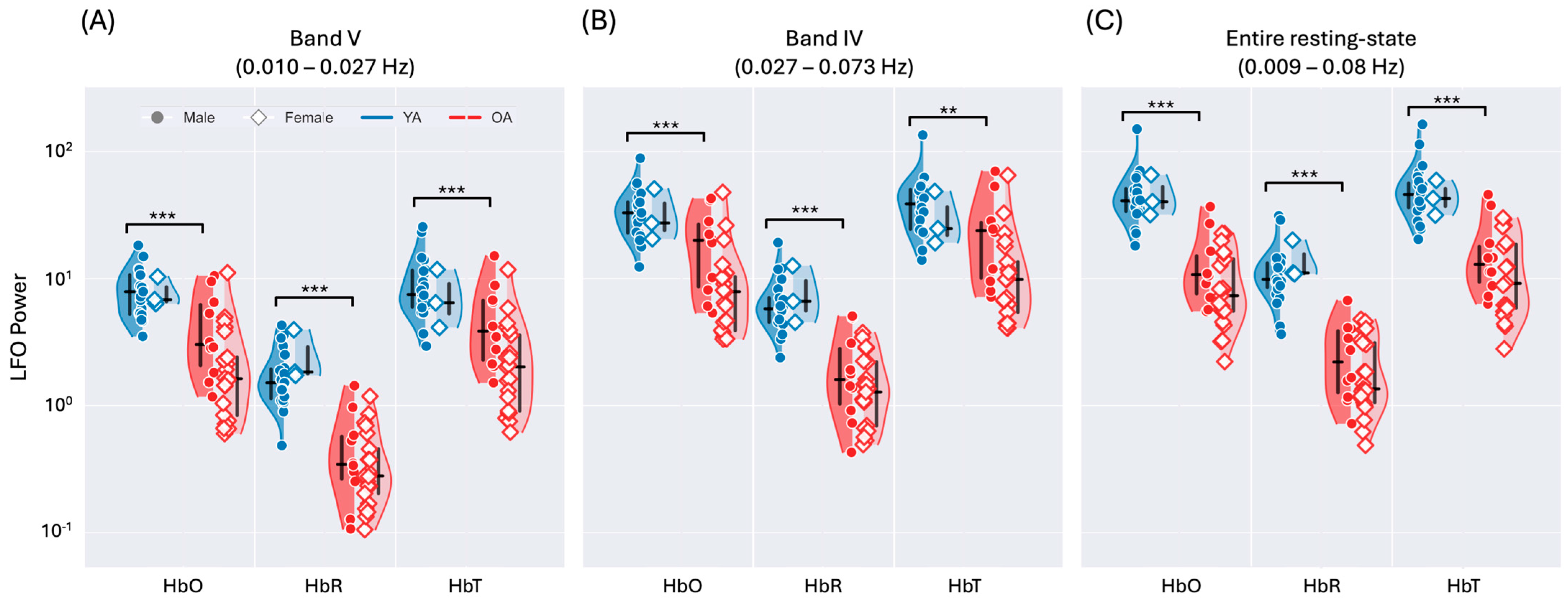 Graph Analysis of Age-Related Changes in Resting-State Functional ...