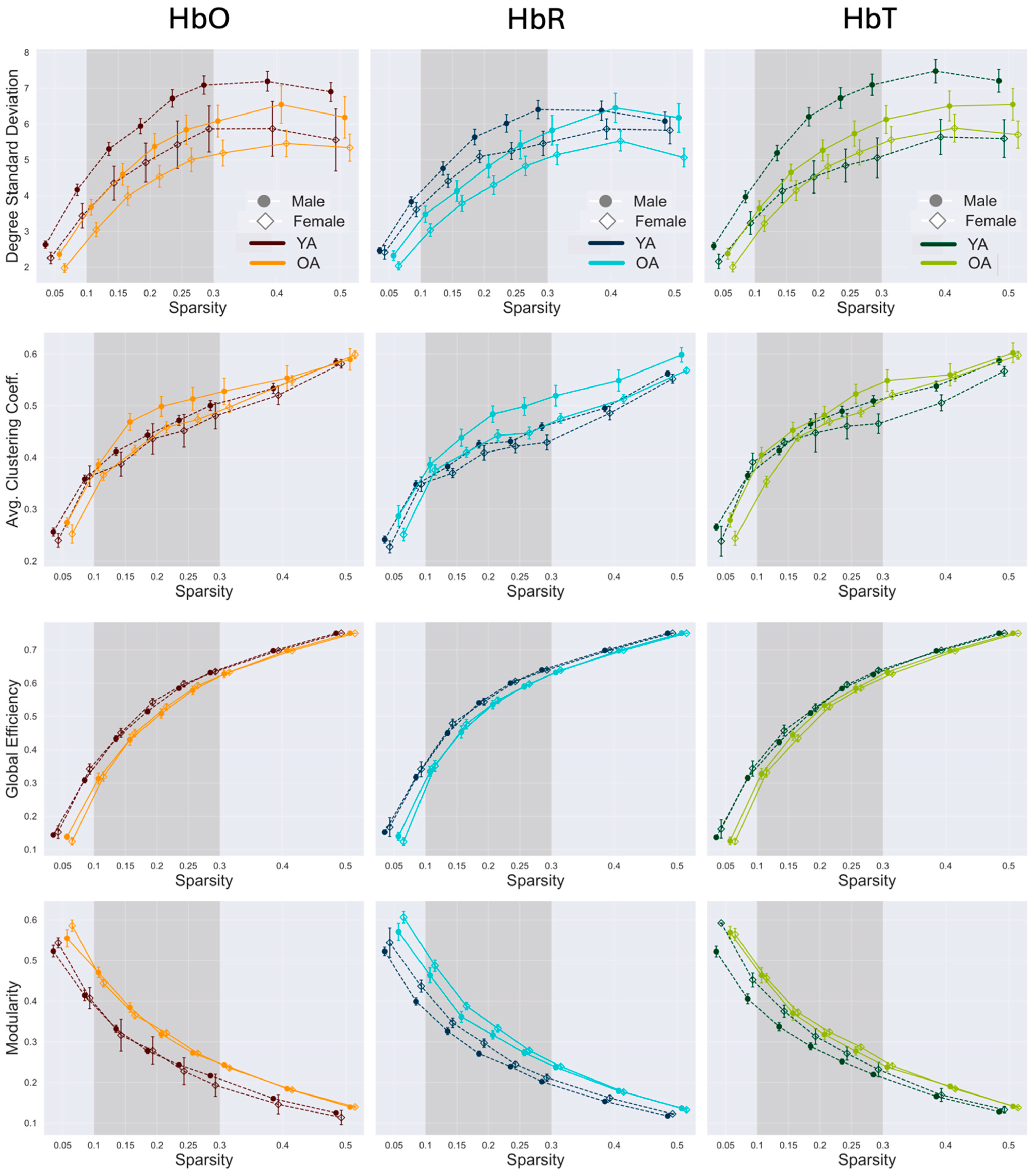 Graph Analysis of Age-Related Changes in Resting-State Functional ...