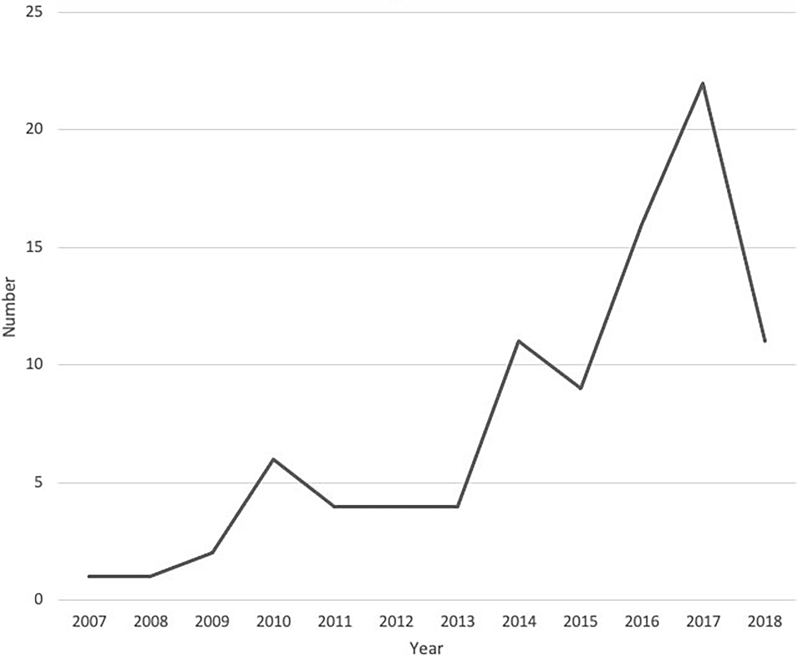 Forefoot Surgery for the Management of Diabetes-Related Foot Infections