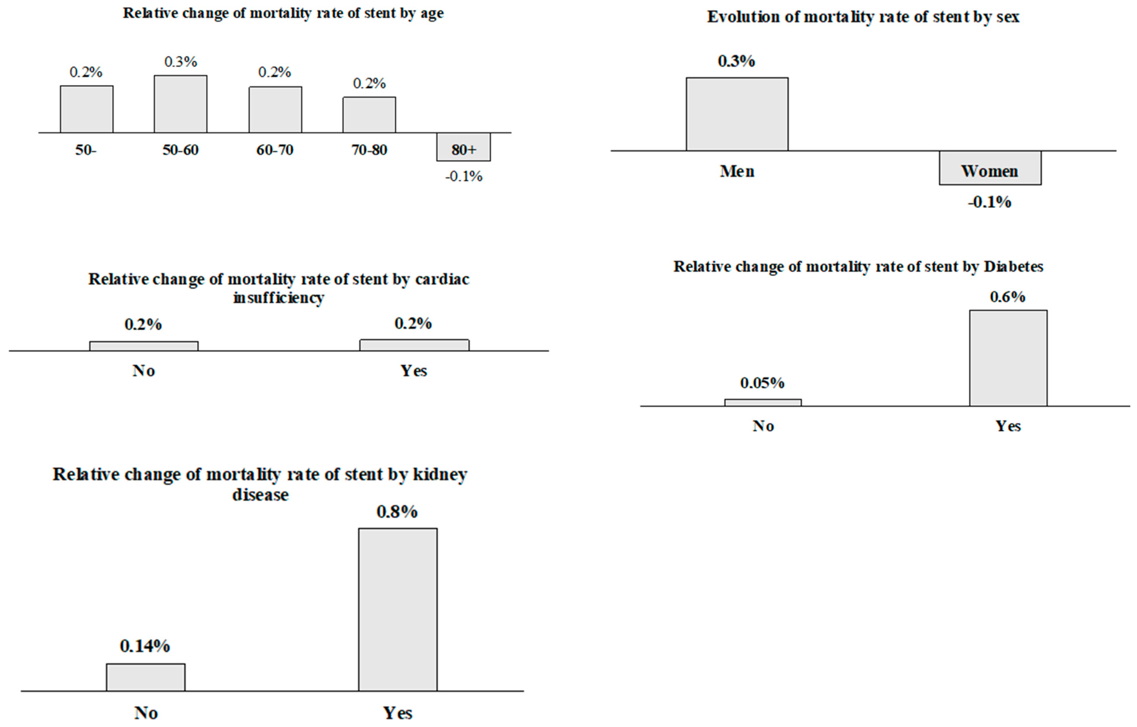 Evolution of the Percutaneous Coronary Intervention (PCI) and Coronary ...