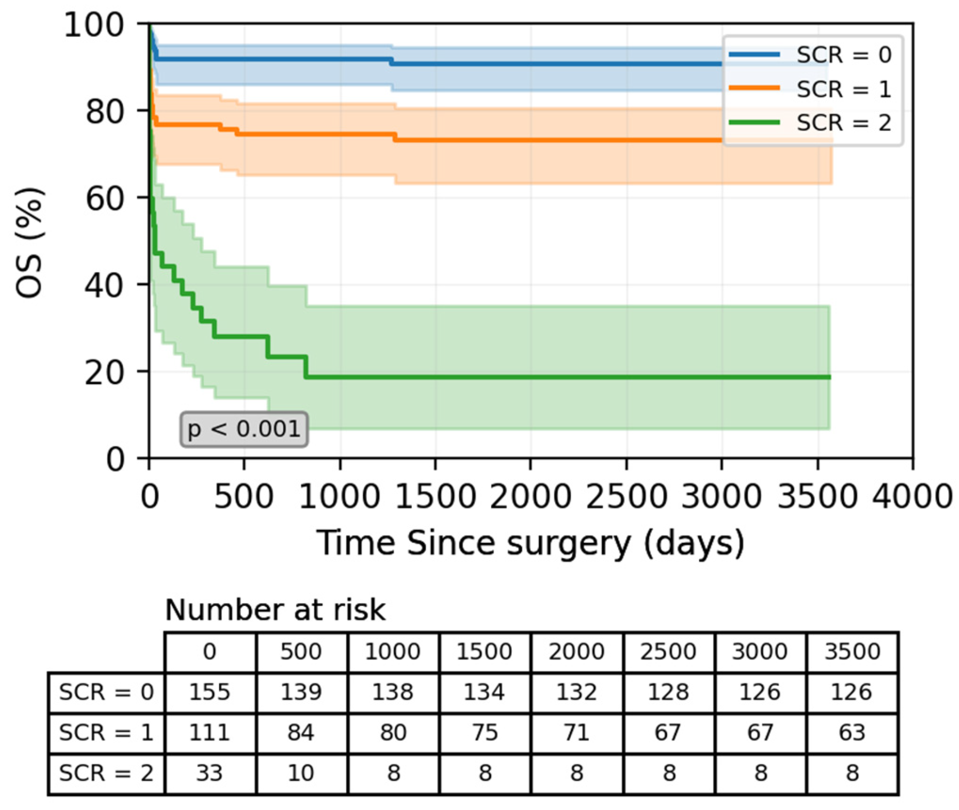 Prognostic Value of a Composite Inflammation–Renal Function Score in ...