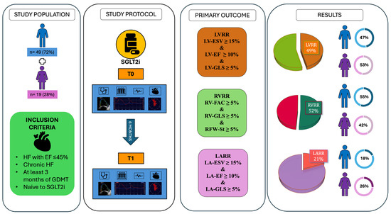 Multi-Chamber Reverse Remodeling and Hemodynamic Force Realignment ...