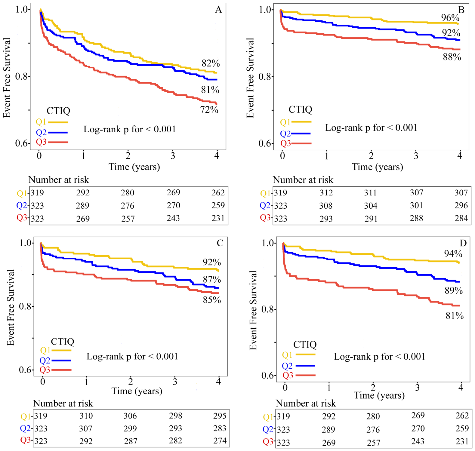 Association Between C-Reactive Protein–Triglyceride–Glucose Index and ...