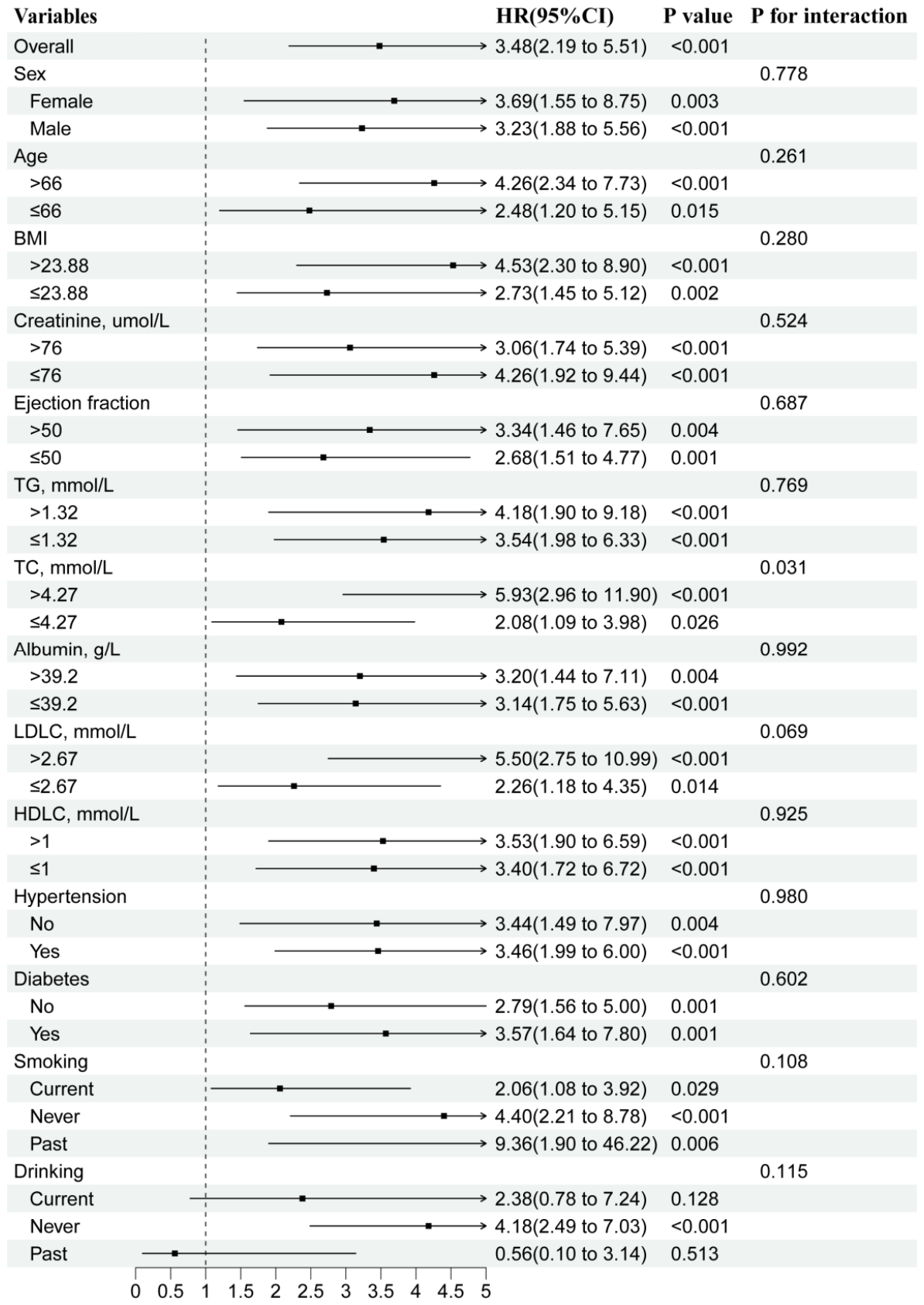 Association Between C-Reactive Protein–Triglyceride–Glucose Index and ...