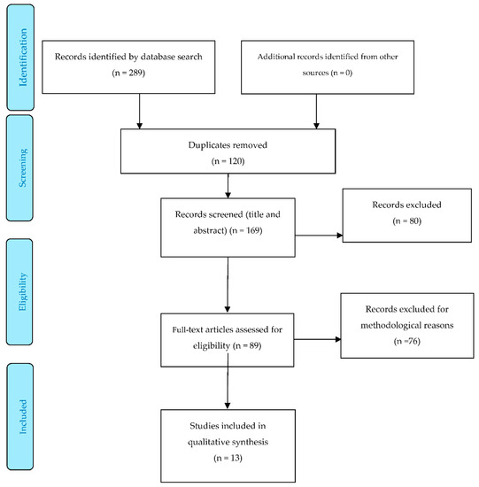 JCM | Free Full-Text | Surgical Treatment for the Ankle and Foot in ...