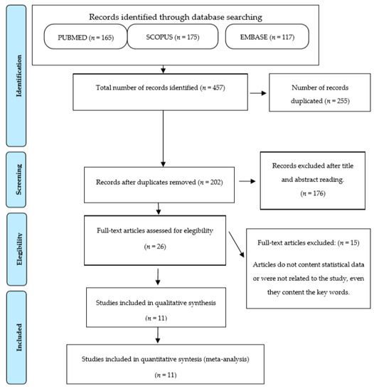 Diagnostic Validity of Digital Imaging Fiber-Optic Transillumination ...