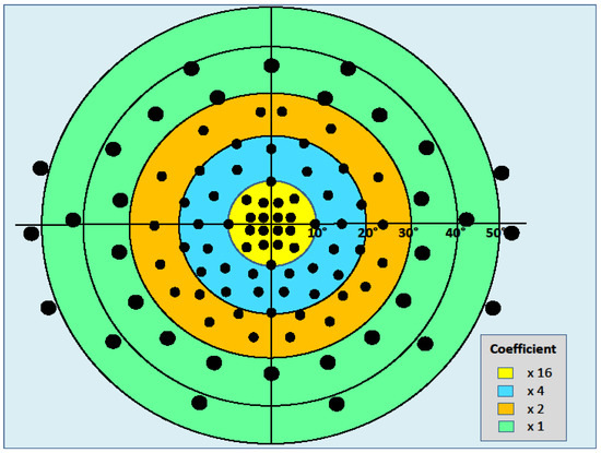 A New System for Assessing Visual Disability Using a Digital Visor