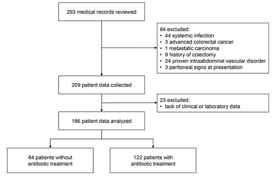 The Uncertain Effect of Antimicrobial Therapy in the Treatment of ...
