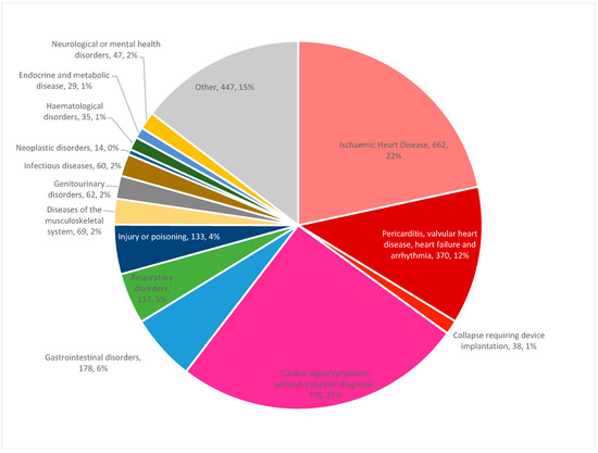 Incidence and Predictors of Unplanned Hospital Readmission after ...