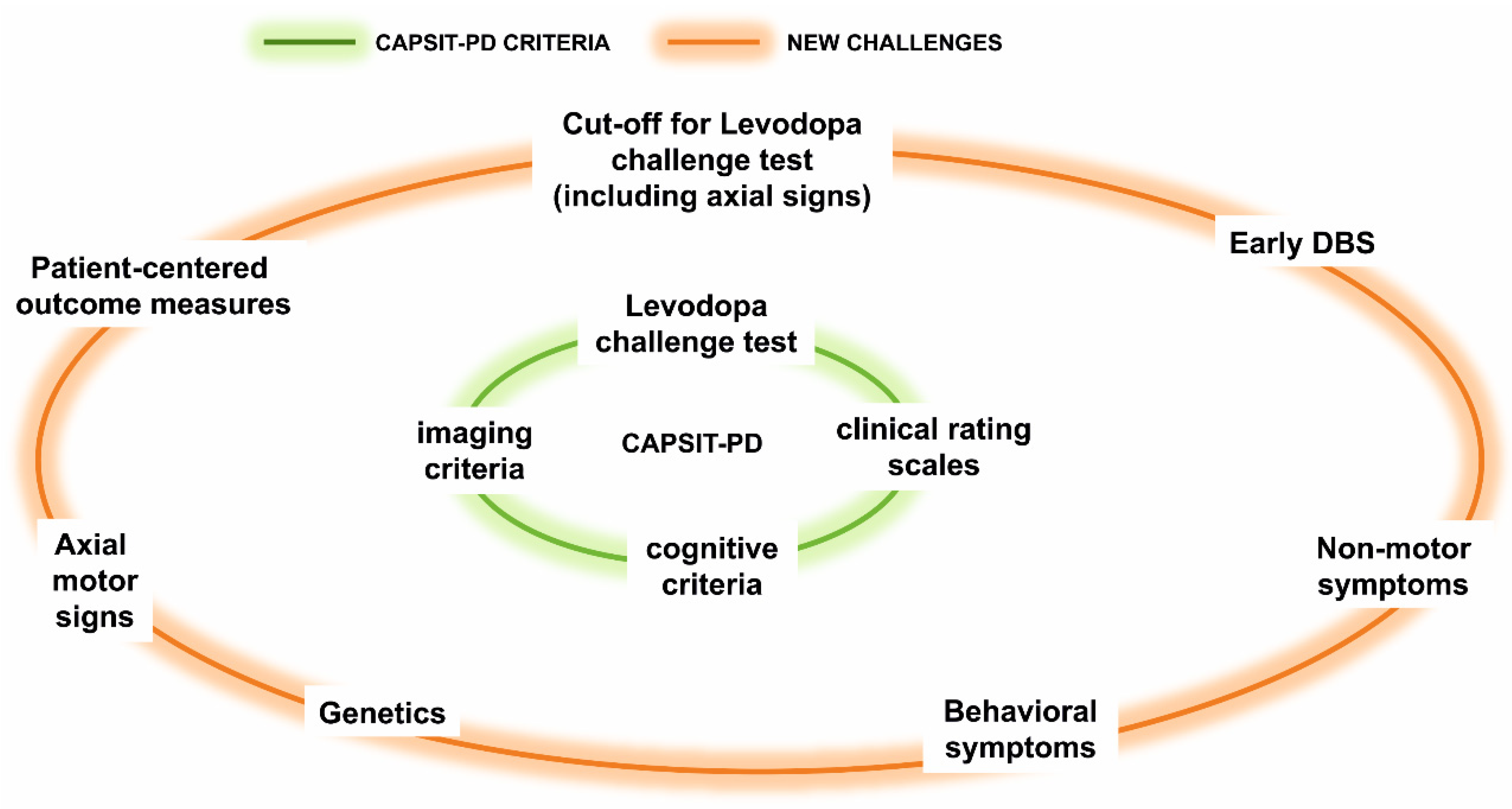 JCM Free Full Text Deep Brain Stimulation Selection Criteria For JCM Free Full Text Deep Brain Stimulation Selection Criteria For