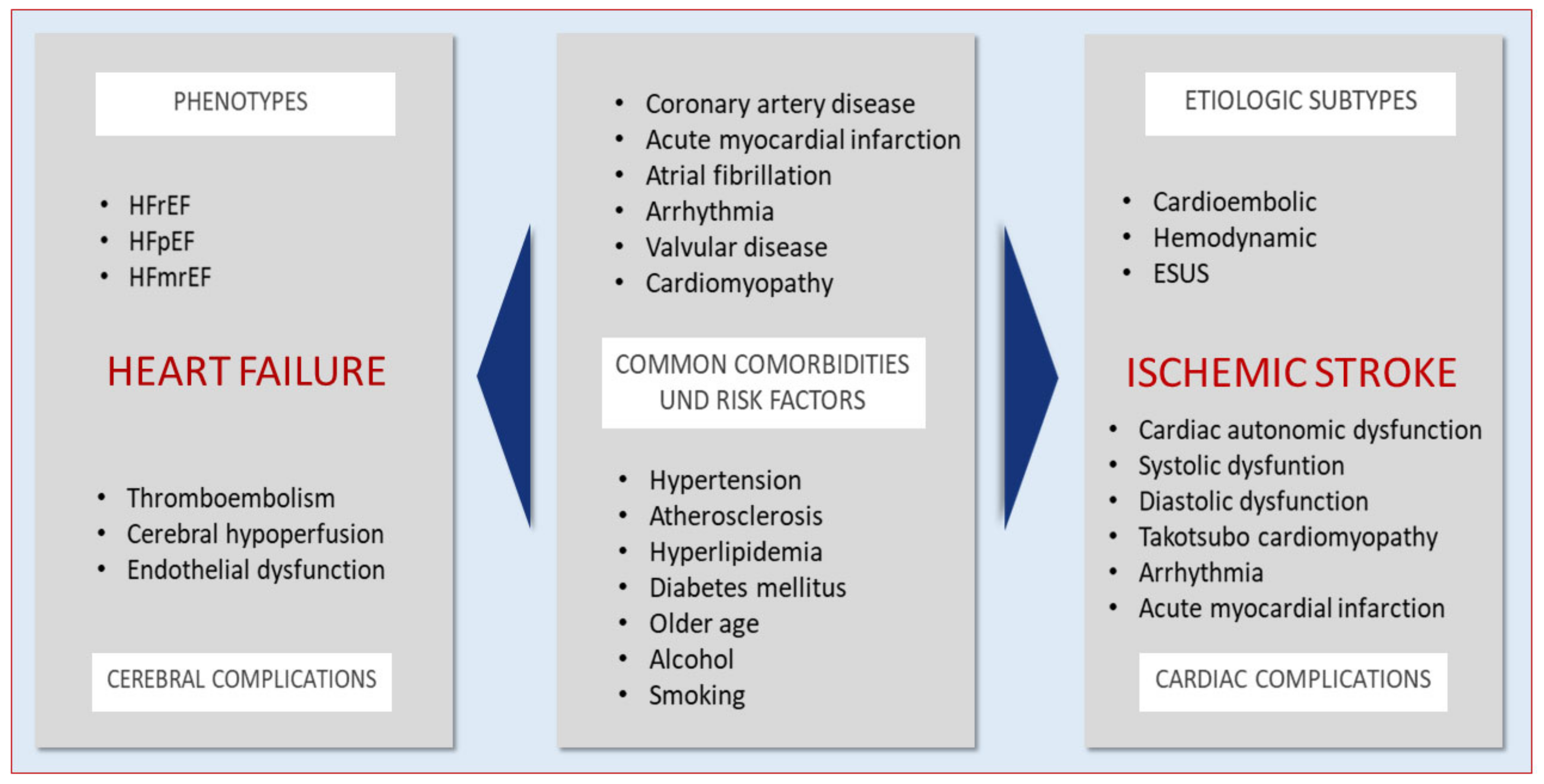 JCM Free Full Text Ischemic Stroke And Heart Failure Facts And JCM Free Full Text Ischemic Stroke And Heart Failure Facts And