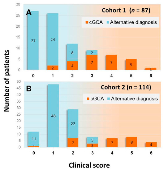 A Diagnostic Algorithm Based on a Simple Clinical Prediction Rule for ...