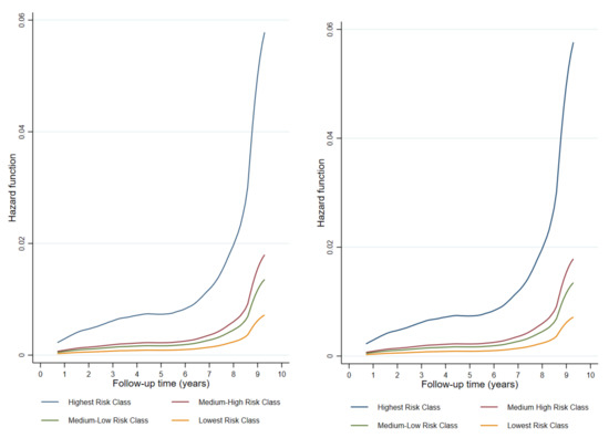 A Cardiovascular Risk Score for Use in Occupational Medicine