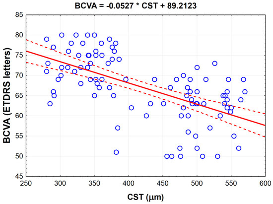 JCM | Free Full-Text | How to Achieve Near-Normal Visual Acuity with ...