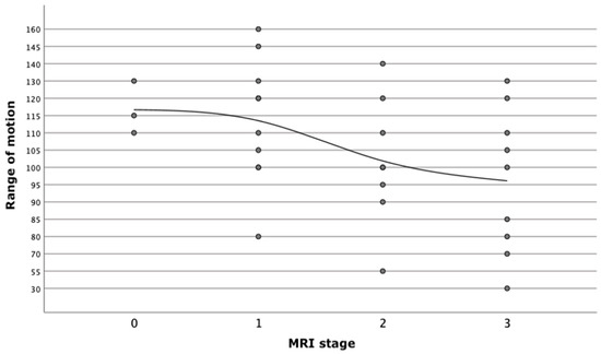 Inter-Rater Reliability of Magnetic Resonance Imaging in Comparison to ...