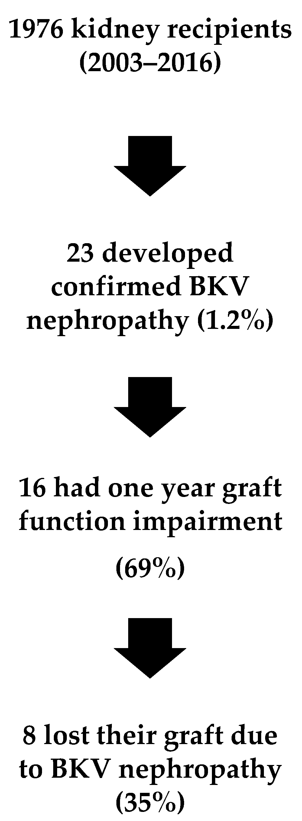 JCM Free Full Text BK Virus And Cytomegalovirus Coinfections In JCM Free Full Text BK Virus And Cytomegalovirus Coinfections In