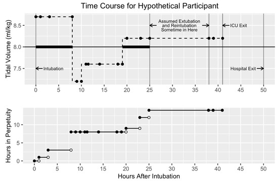 A Target for Increased Mortality Risk in Critically Ill Patients: The ...