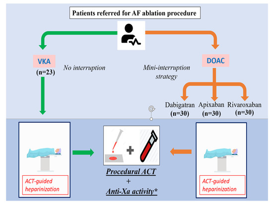 Running after Activated Clotting Time Values in Patients Receiving ...