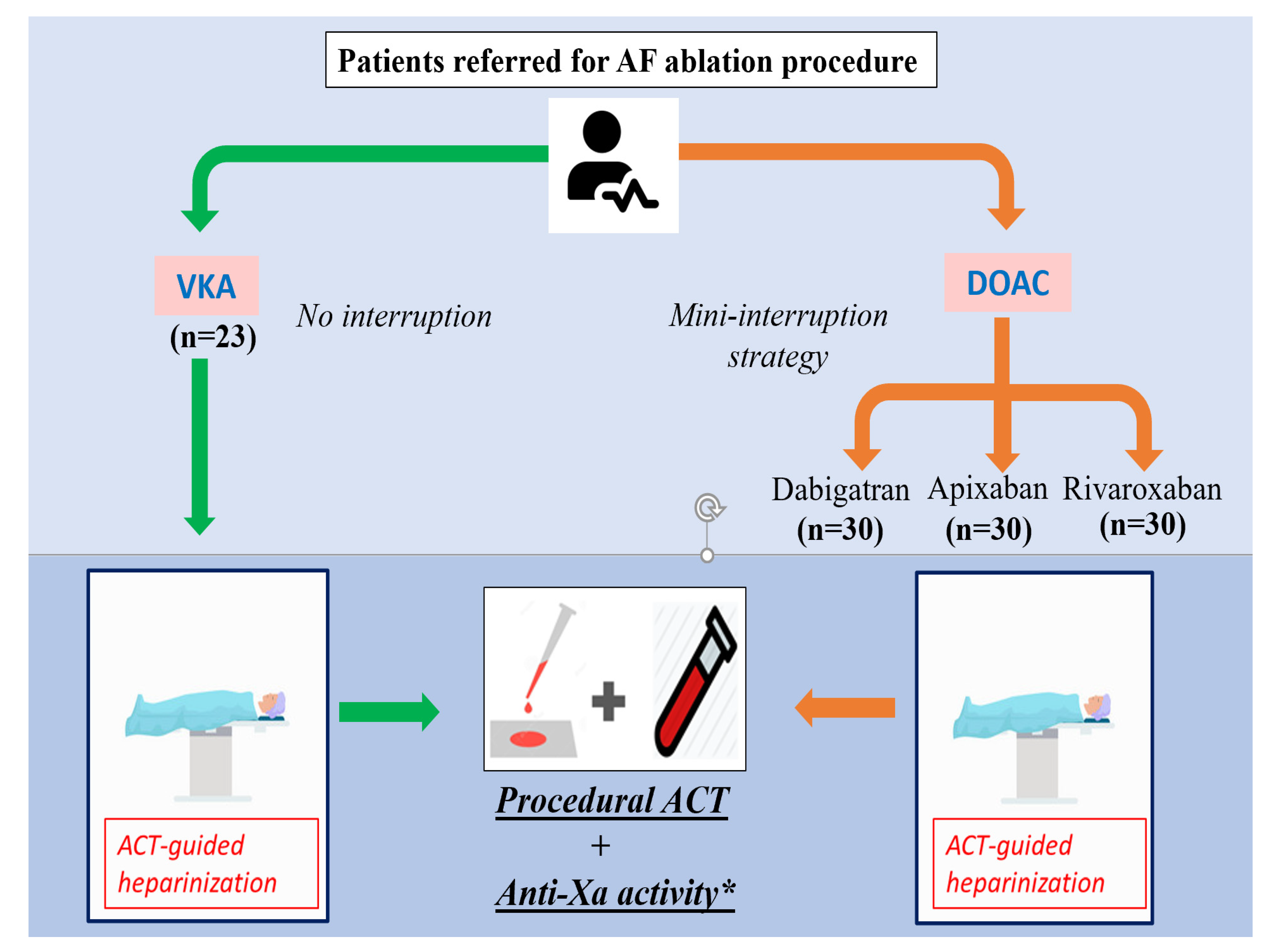 JCM Free Full Text Running After Activated Clotting Time Values In JCM Free Full Text Running After Activated Clotting Time Values In