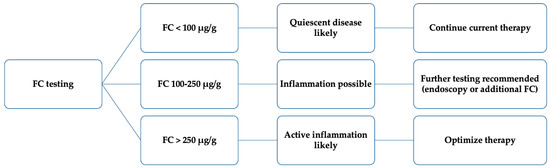 Treatment Targets in Ulcerative Colitis: Is It Time for All In ...
