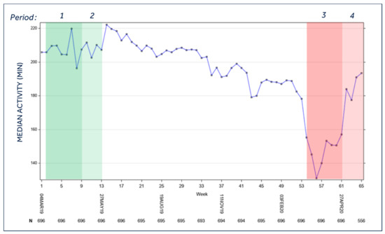 JCM | Free Full-Text | The Impact of COVID-19 Pandemic and Lockdown ...