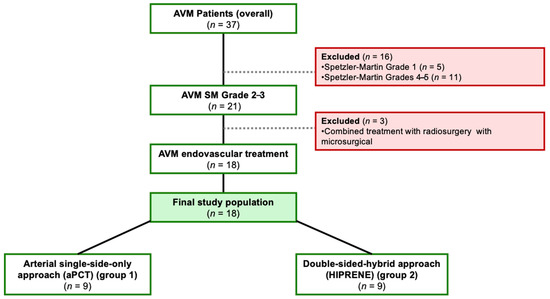 JCM | Free Full-Text | First Experience in the Control of the Venous ...