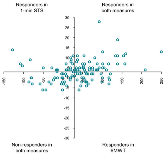 JCM | Free Full-Text | Functional Status Following Pulmonary ...