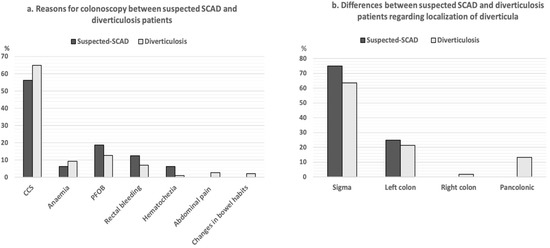 Prevalence of Segmental Colitis Associated with Colonic Diverticulosis ...