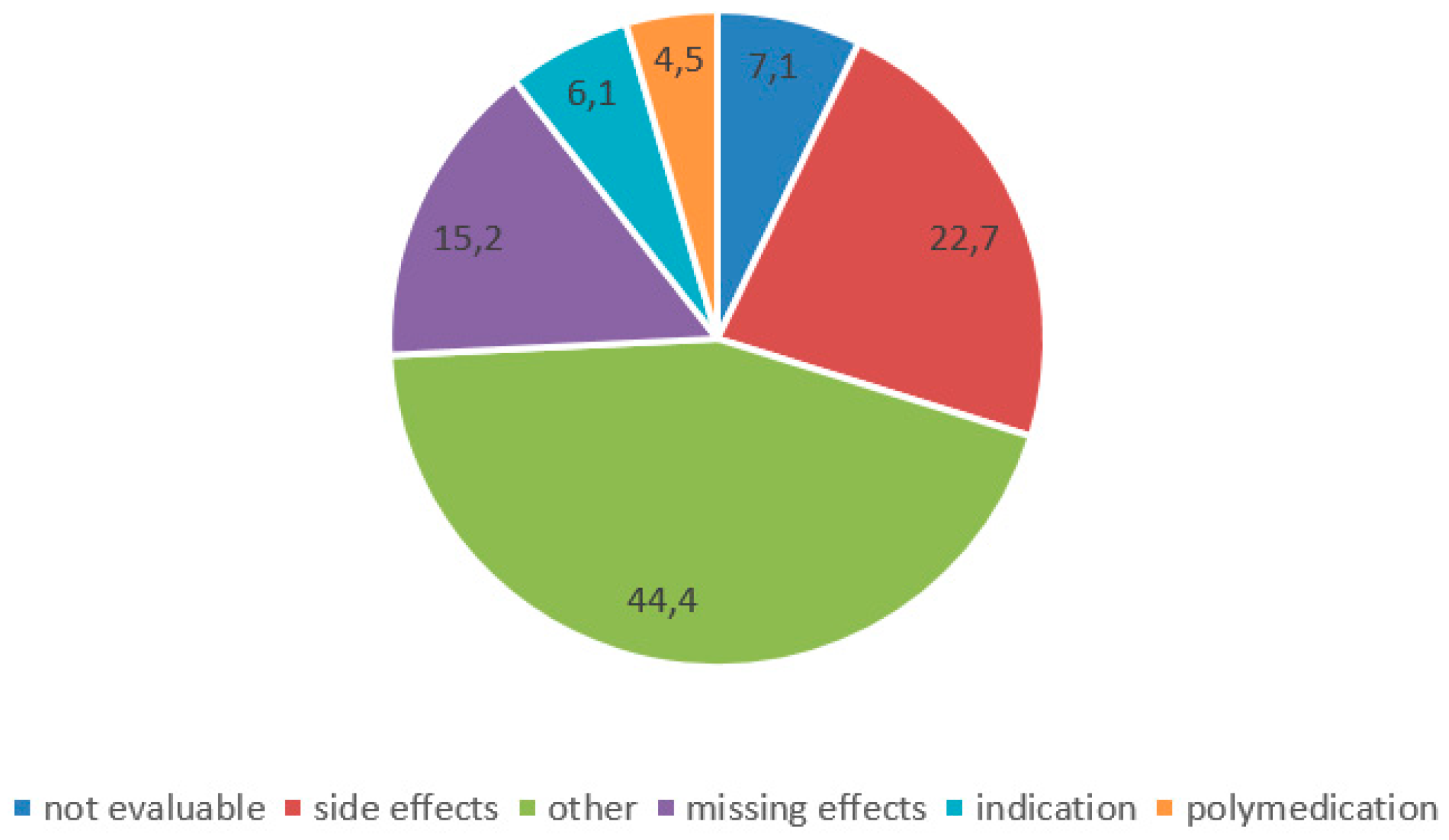 JCM Free Full Text Patterns And Predictors Of Medication Change JCM Free Full Text Patterns And Predictors Of Medication Change