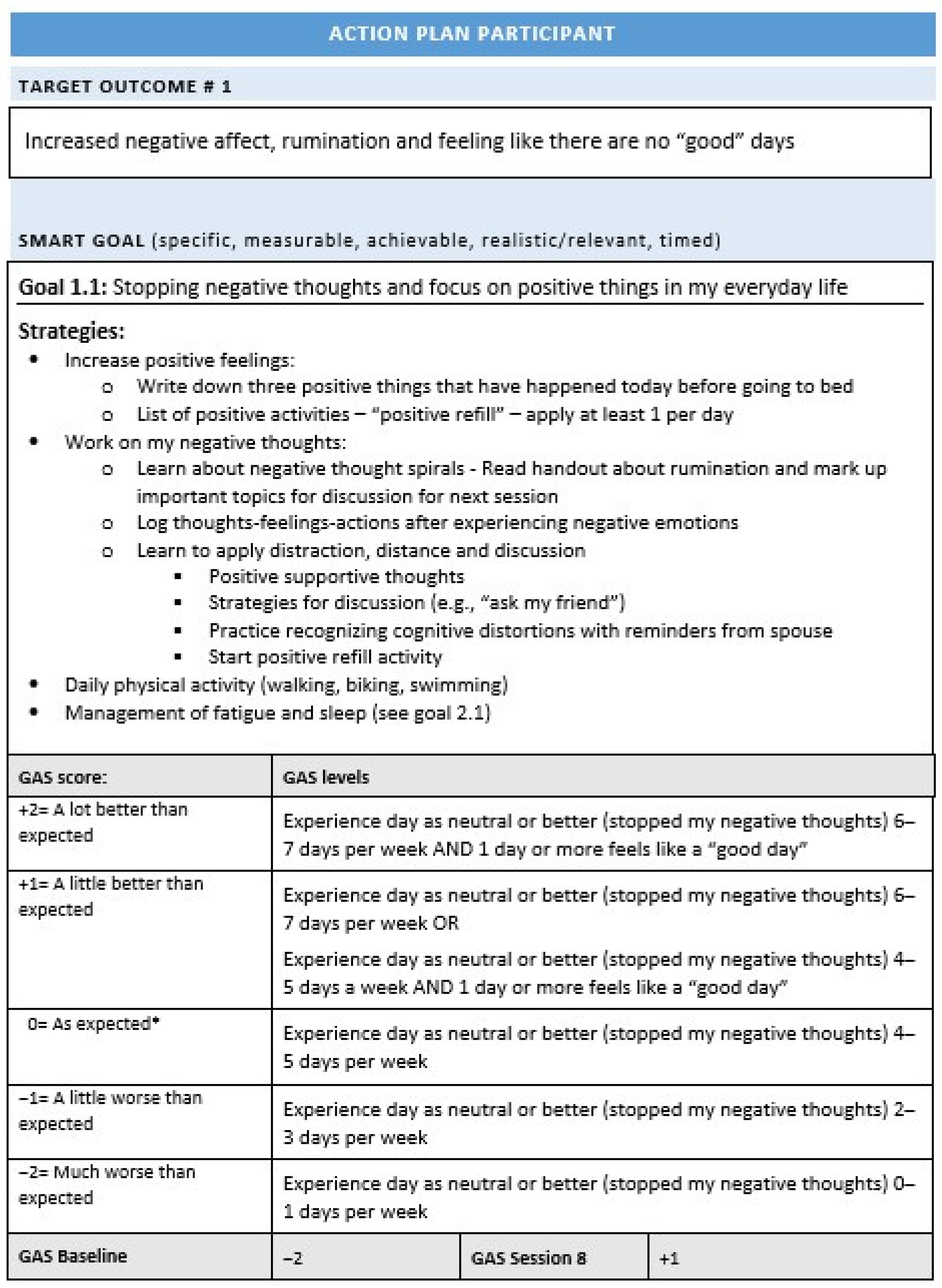 JCM Free Full Text Goal Attainment In An Individually Tailored And JCM Free Full Text Goal Attainment In An Individually Tailored And