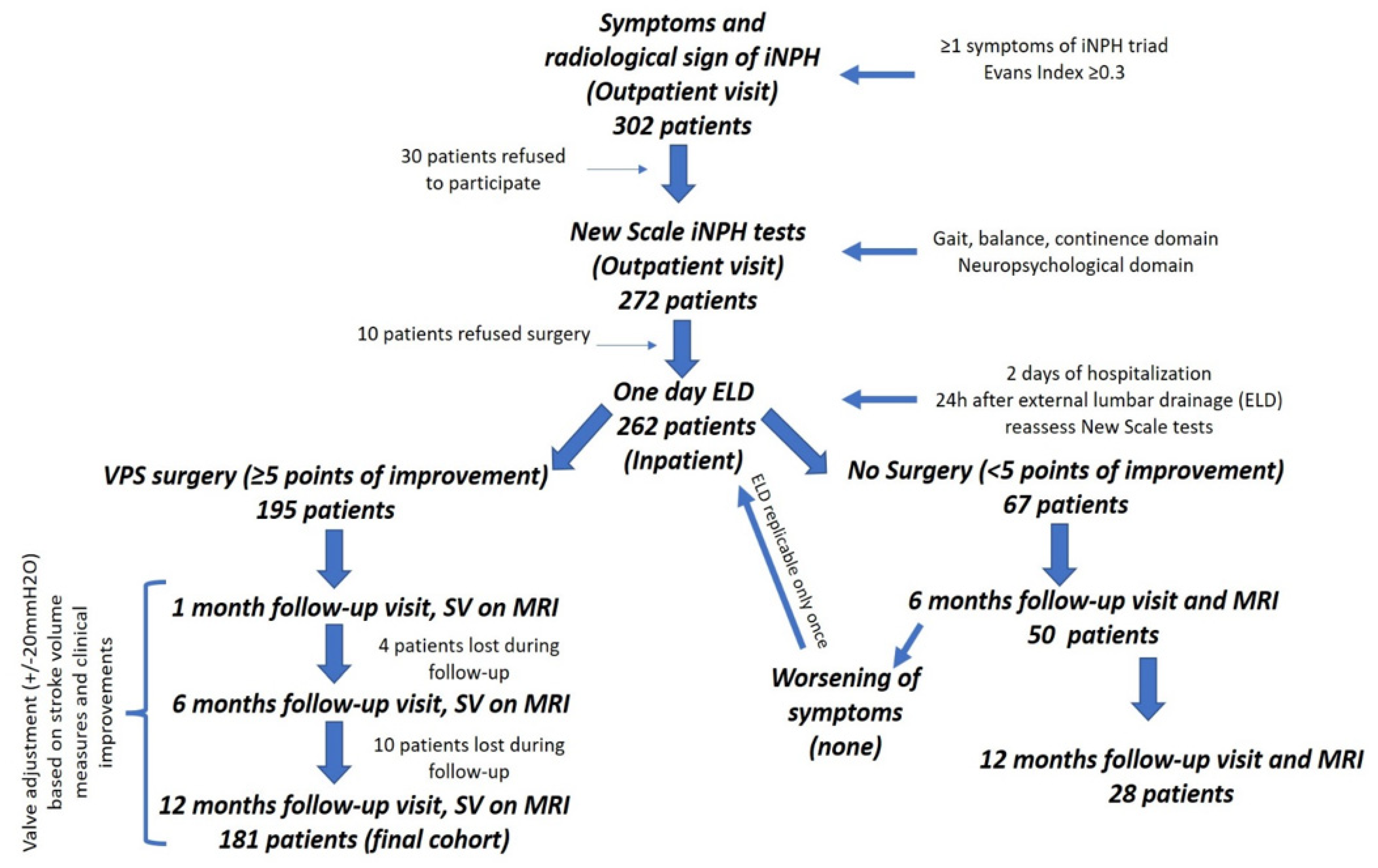 JCM Free Full Text Clinical Outcomes Of Shunting In Normal Pressure JCM Free Full Text Clinical Outcomes Of Shunting In Normal Pressure