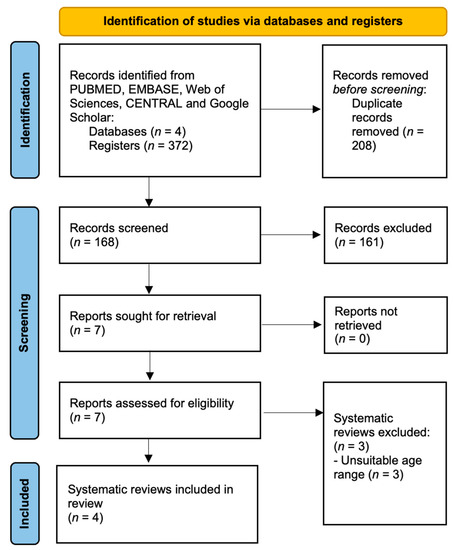 JCM | Free Full-Text | Miniscrew-Assisted Rapid Palatal Expansion ...